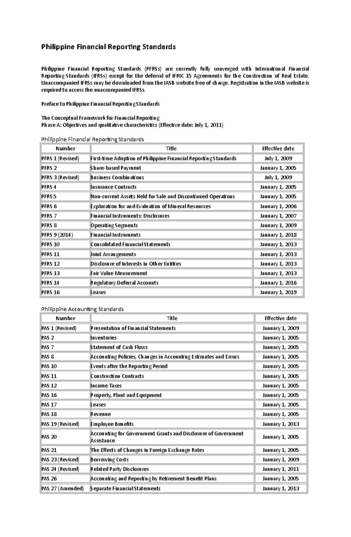 Philippine Financial Reporting Standards - Philippine Financial ...
