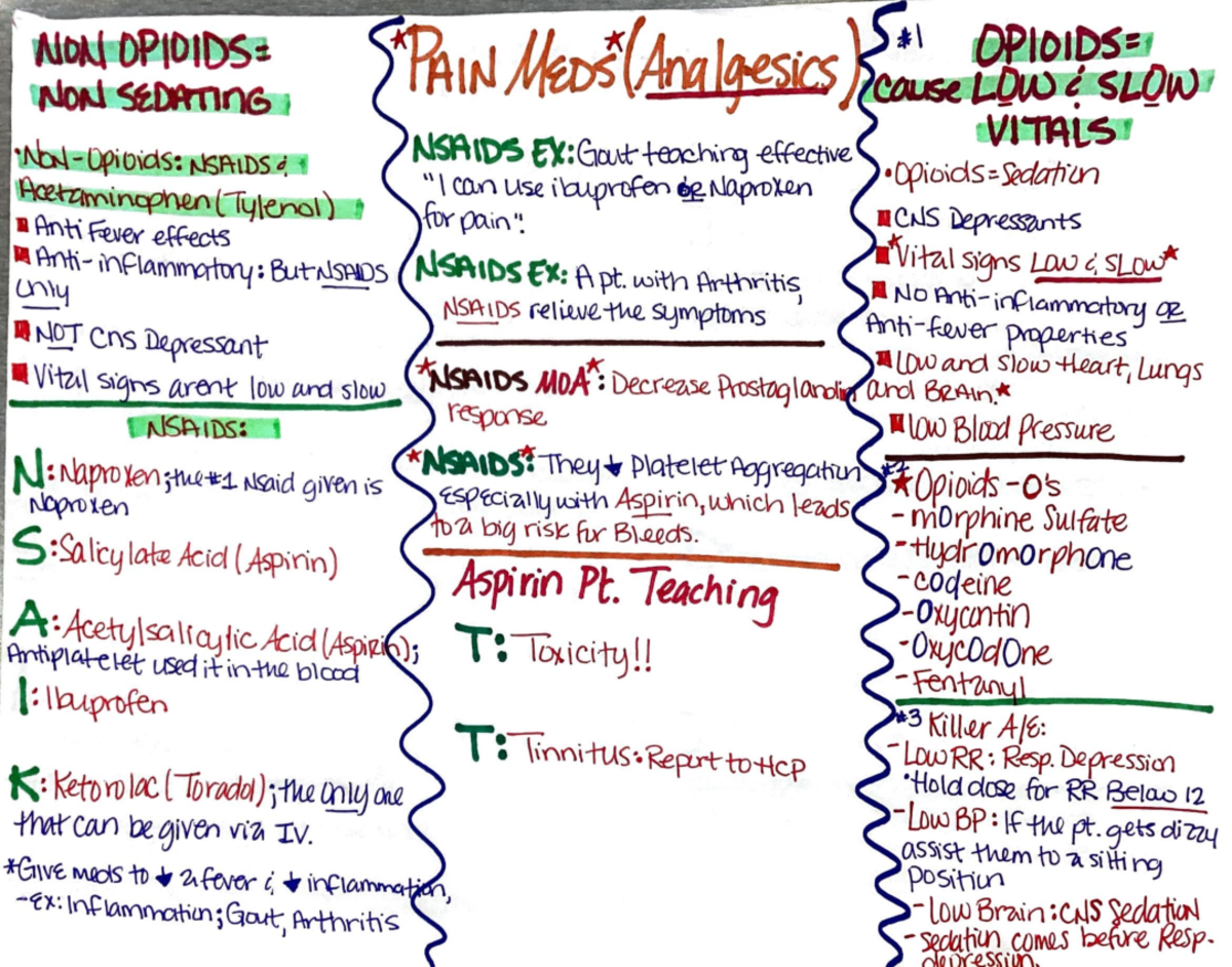 Pain Meds(Analgesics) Pharmacology - N:rJ'J XeY"I 5-'\A1.. tJQlid g iY ...