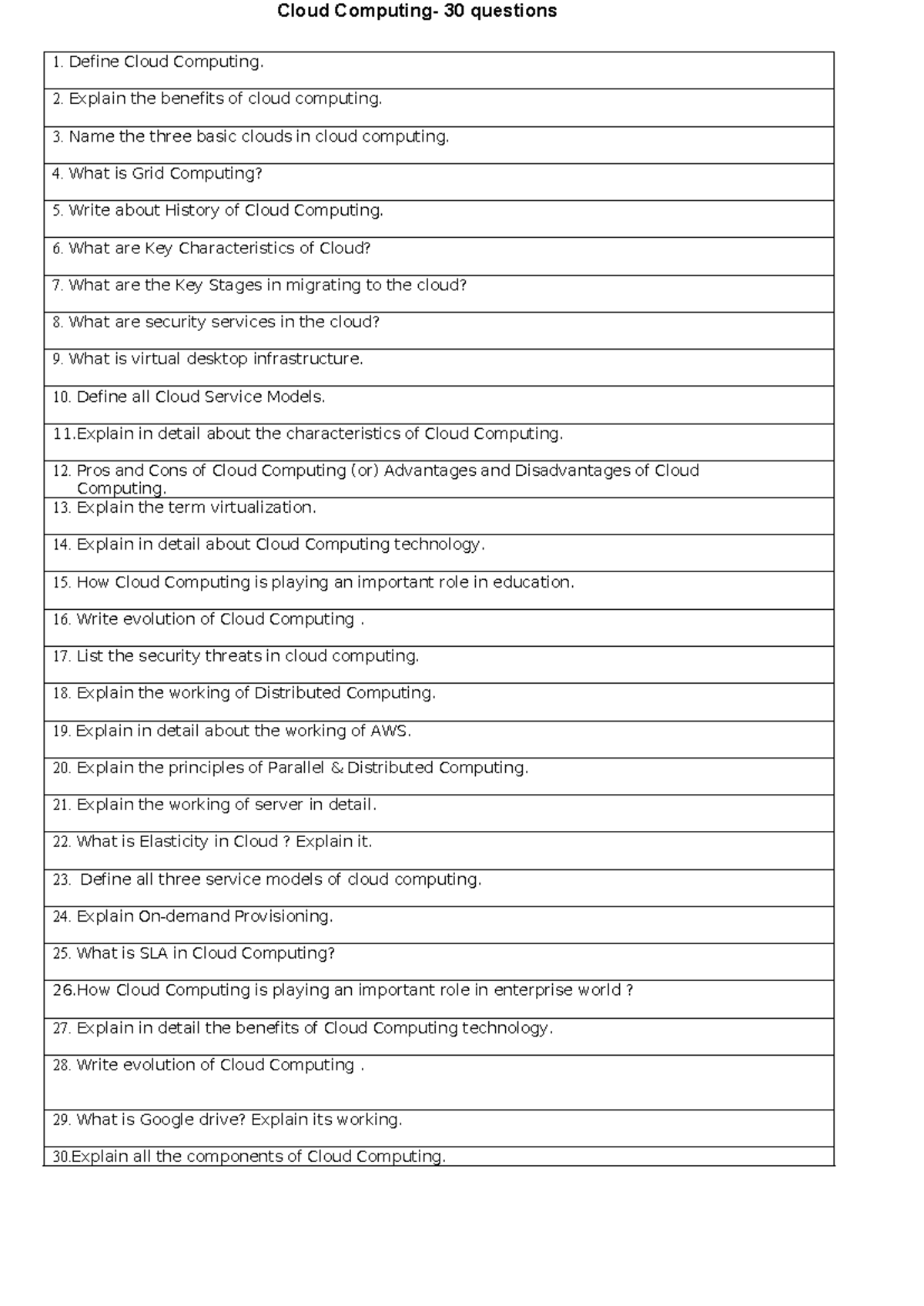 Cloud 30 Imp Questions on Cloud Computing Concepts and Benefits - Studocu