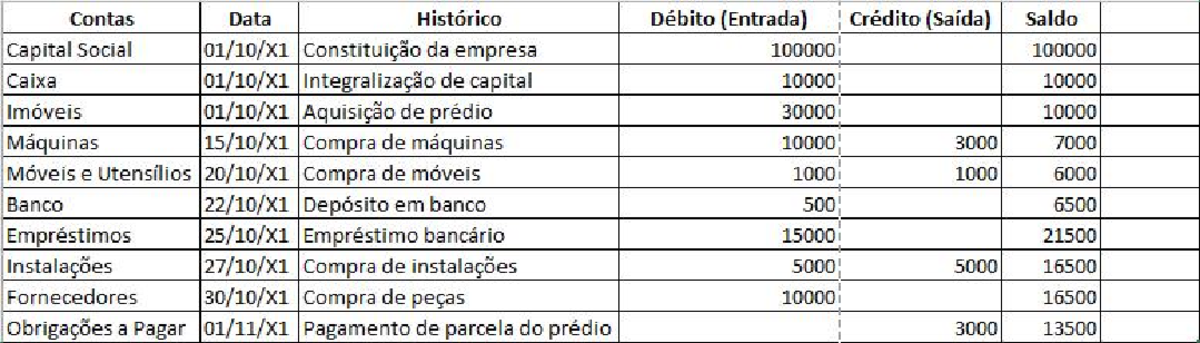 EX4 - fgdsg - Cálculo Diferencial E Integral Ii - Contas Data Histórico ...