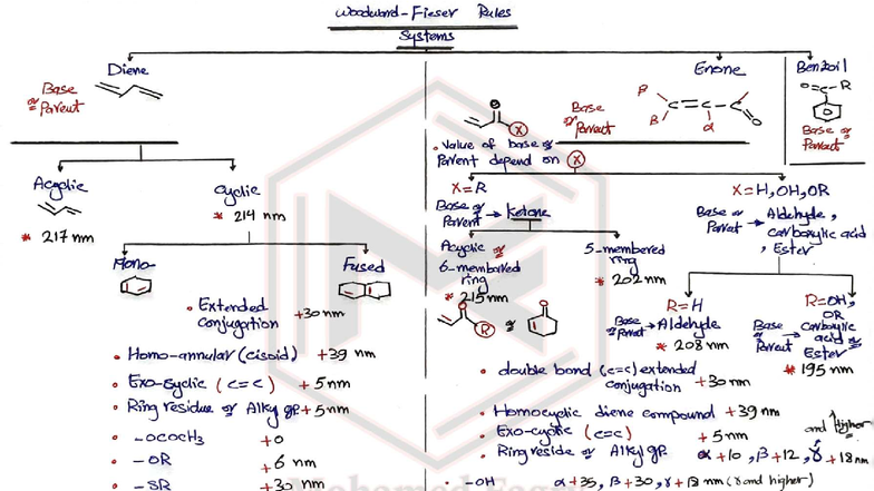 Organic Spectro Summary: Rules for Diene and Enone Systems - Studocu