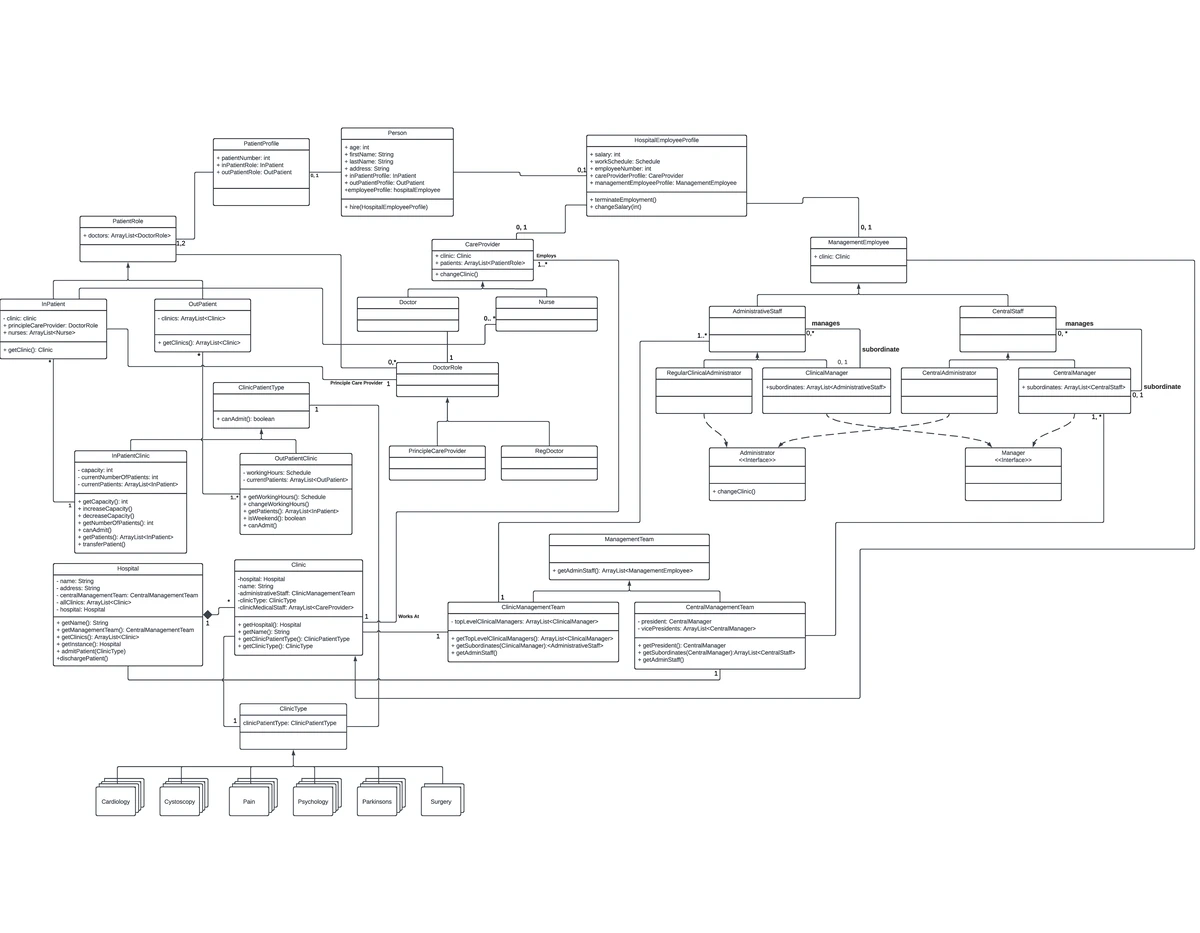 SEG2105 Summer 2025 Assignment 3: UML Diagrams and Requirements - Studocu