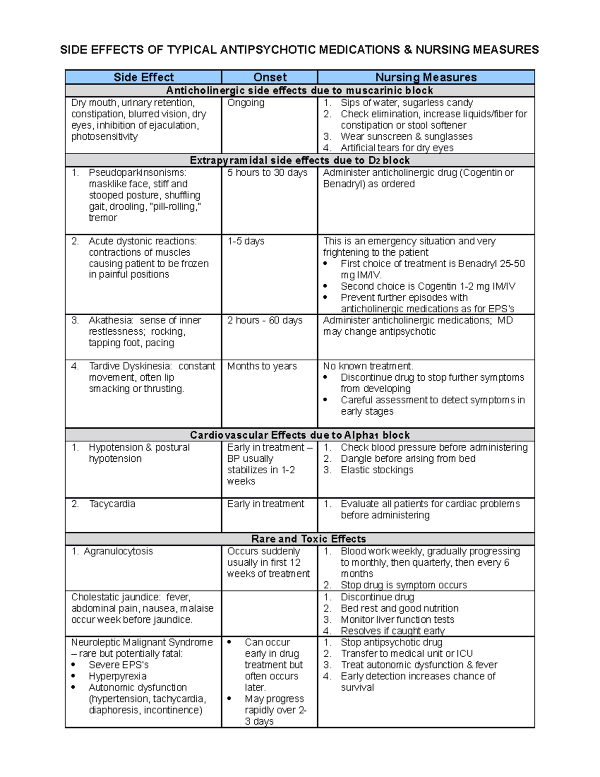 Antipsychotic side effects chart - SIDE EFFECTS OF TYPICAL ...