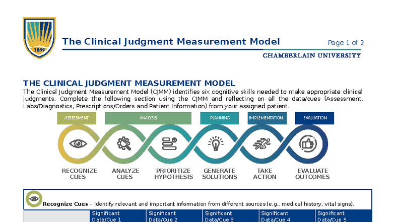CJMM Worksheet for Clinical Judgment Analysis - Charles Smith - Studocu