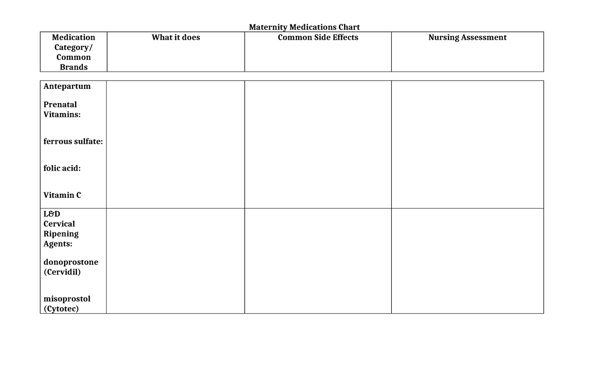 Maternity Med Chart: Common Drugs & Nursing Considerations - Studocu