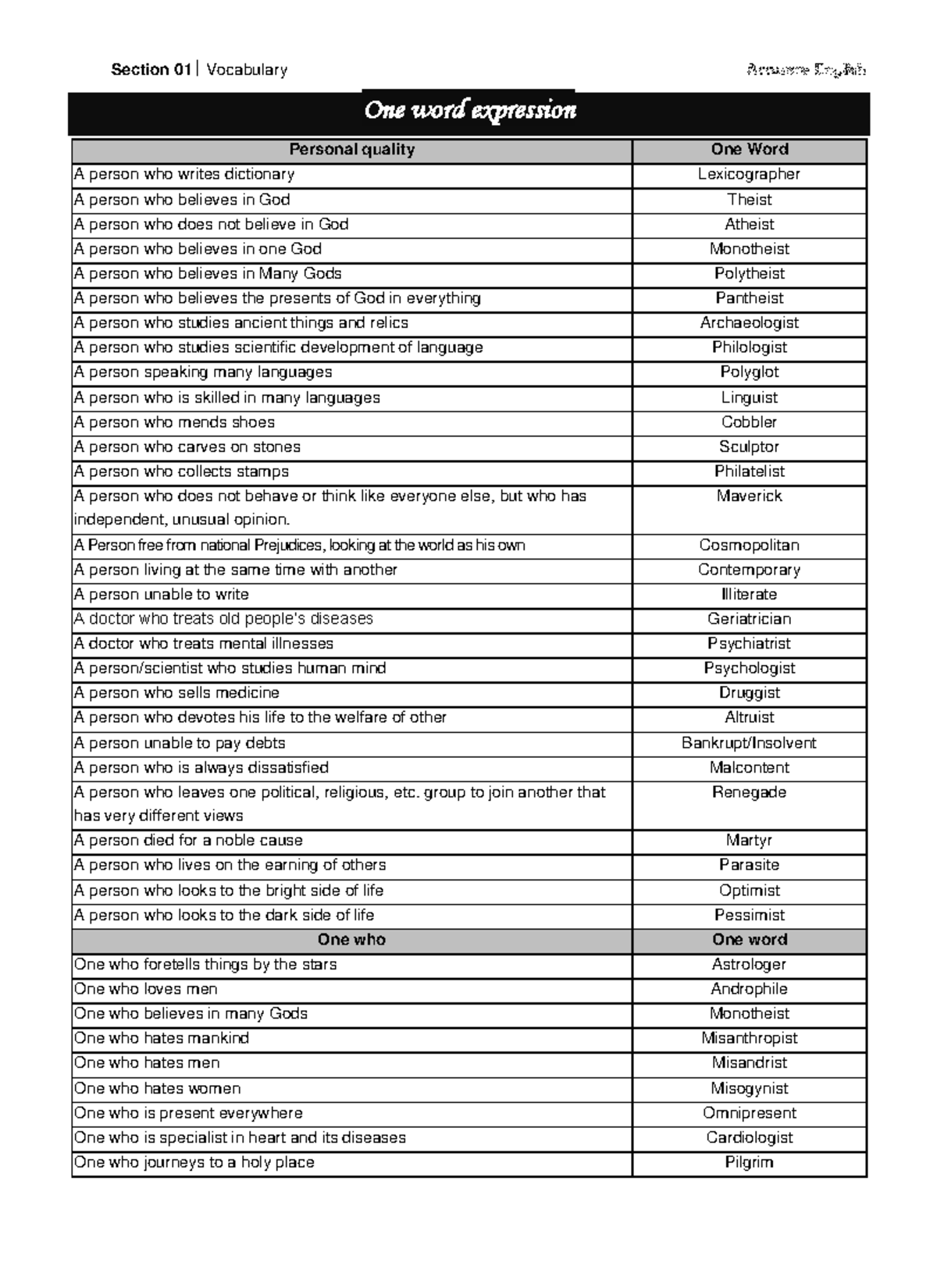 Accurate English Vocabulary: One-Word Expressions and Definitions - Studocu