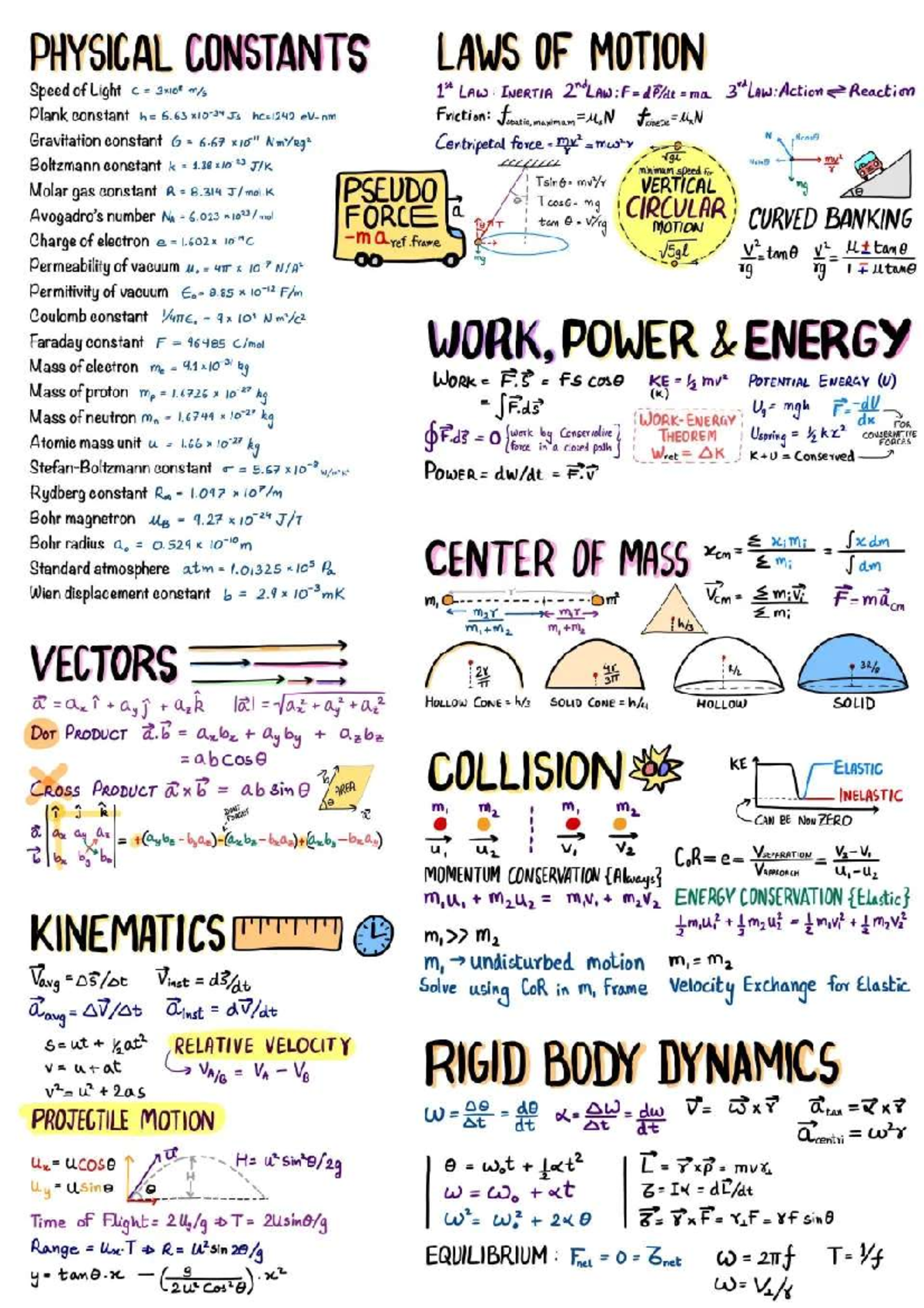 PHYSICS FORMULAS: LAWS OF MOTION & CONSTANTS (PHYS 101) - Studocu