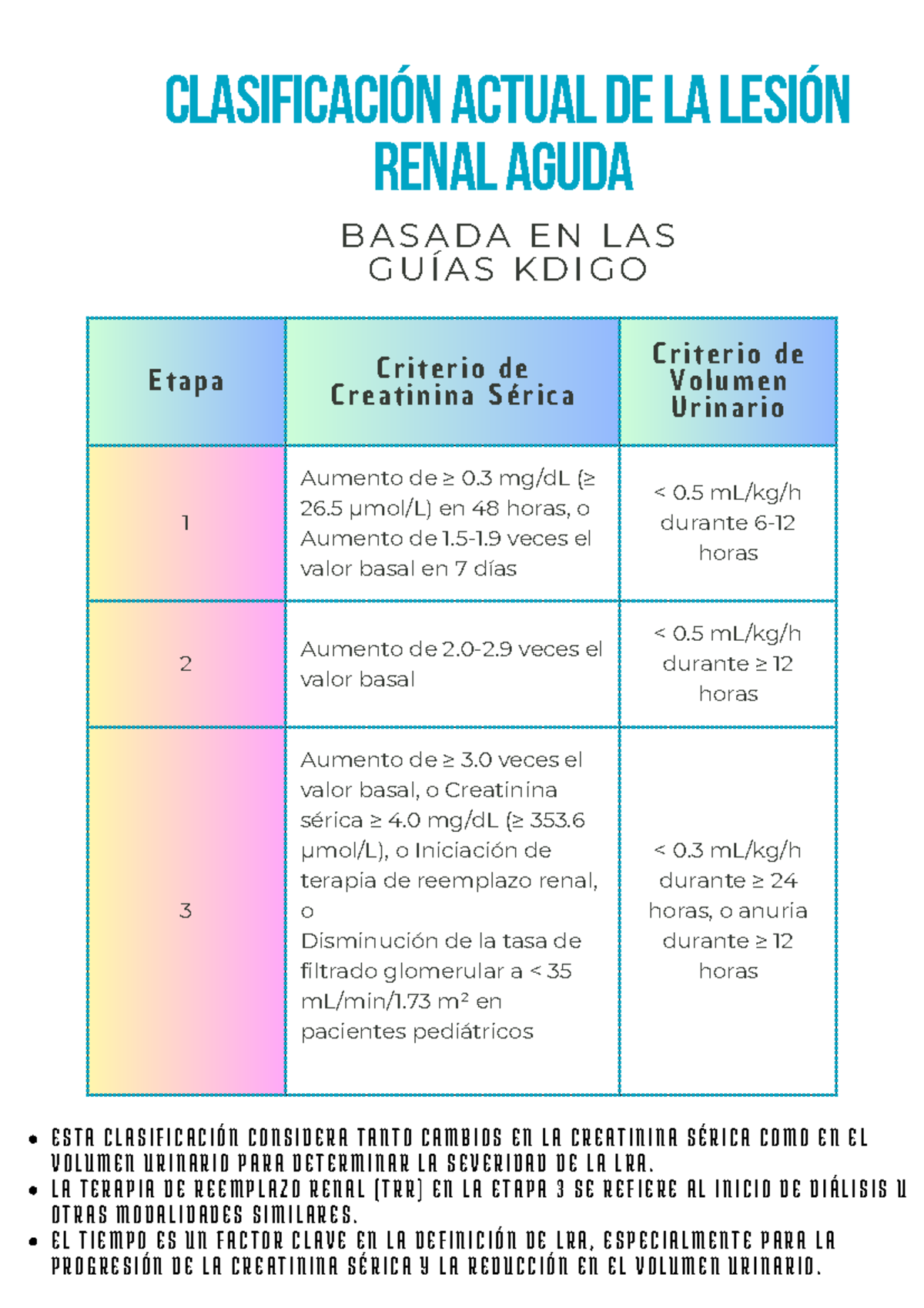 Clasificación Actual de la Lesión Renal Aguda: Guía KDIGO - Studocu
