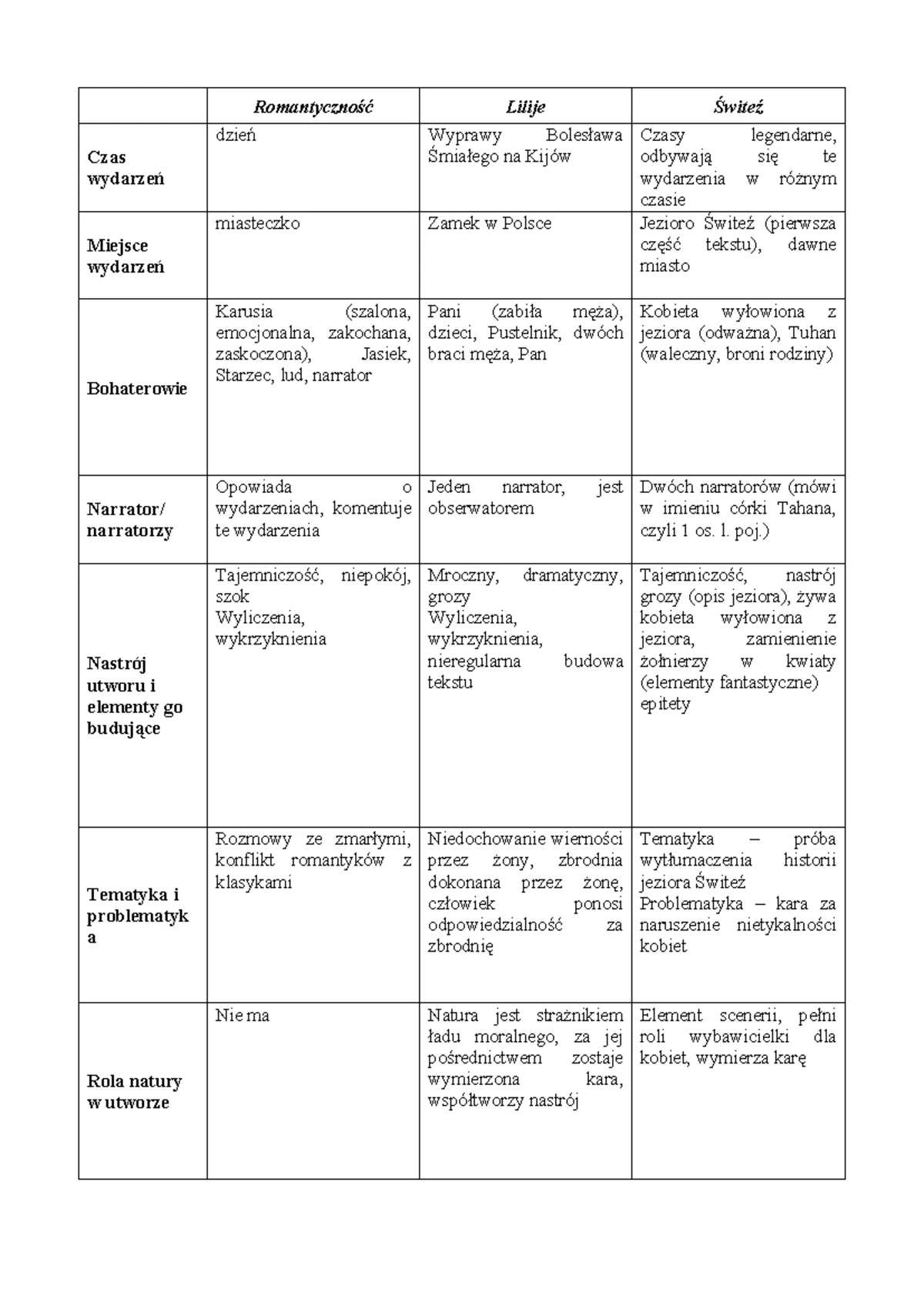 Epoki literackie po kolei - Epoki literackie – ramy czasowe ...