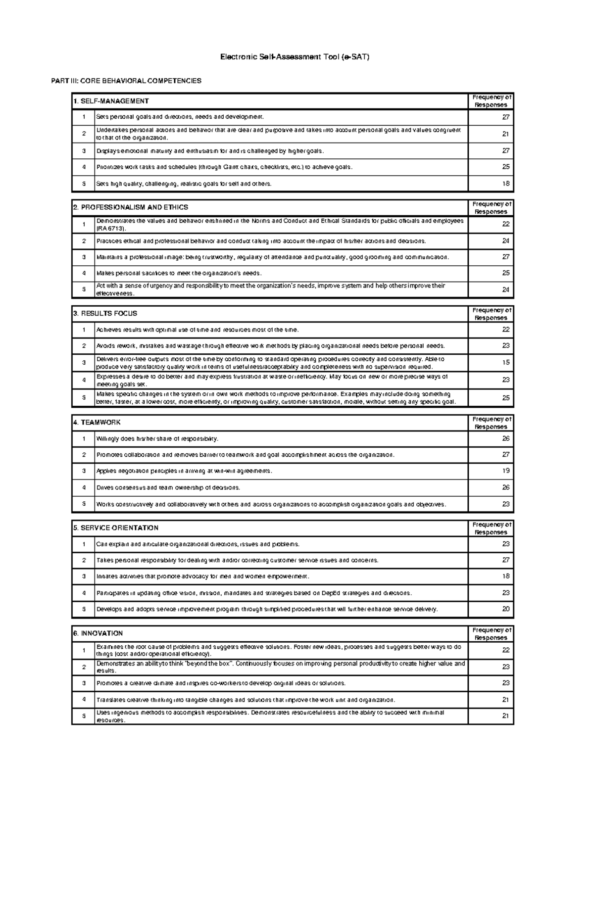 Core Behavioral Competencies: Part III Objectives & Frequency Analysis ...