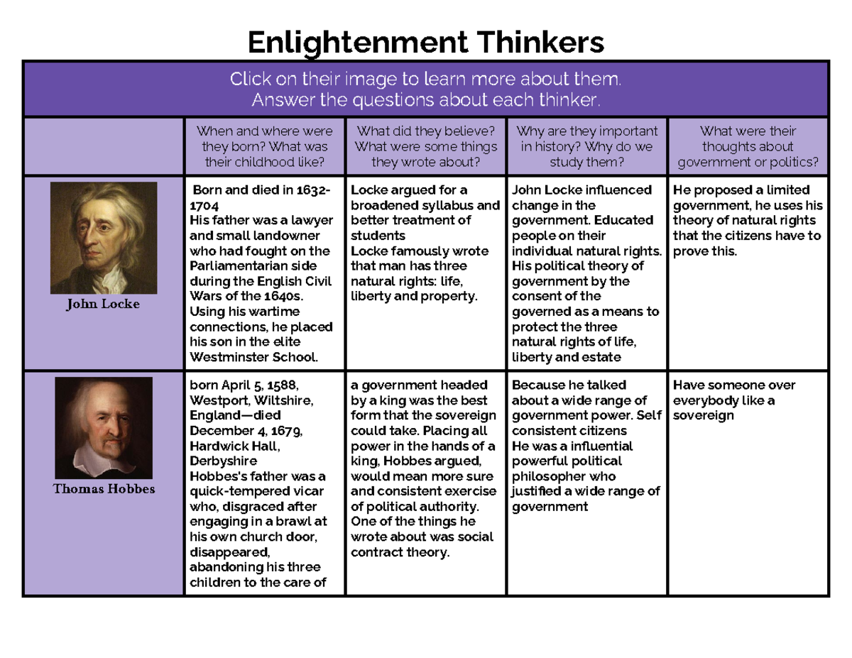 - Enlightenment Thinkers - Enlightenment Thinkers Click on their image ...