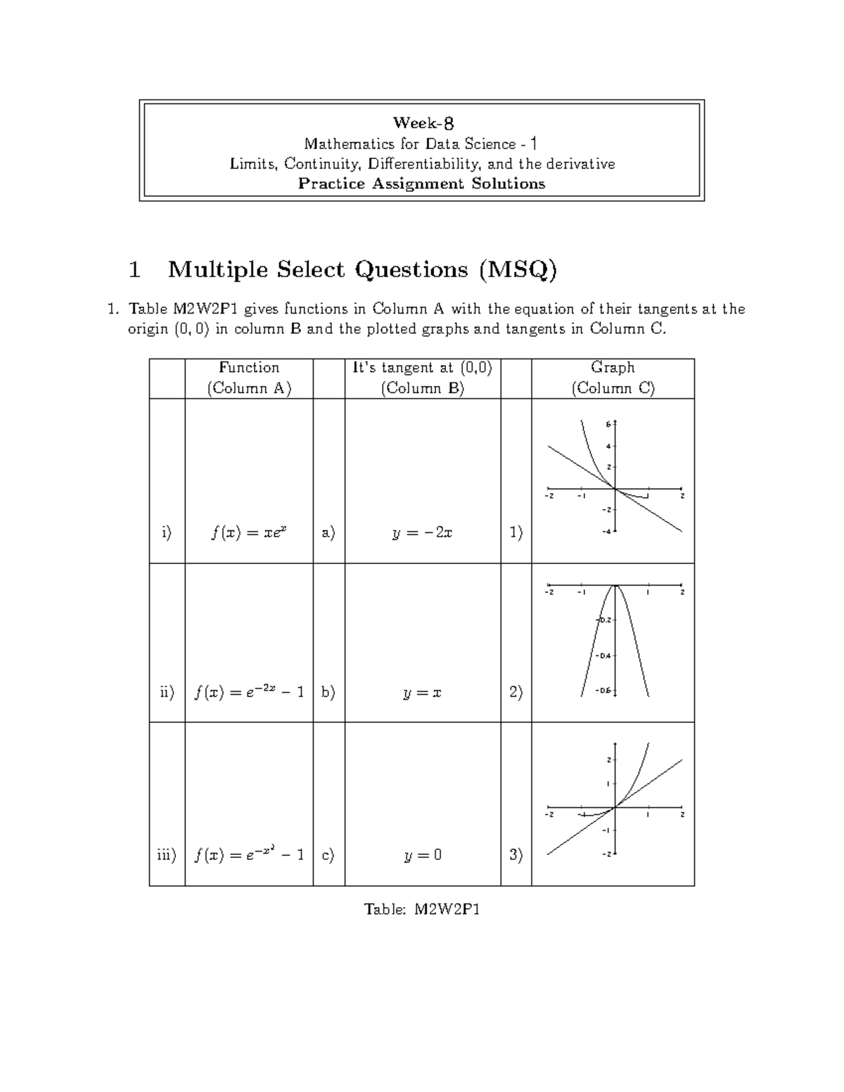 Mathematics for Data Science - 2: Week 8 Practice Assignment Solutions ...