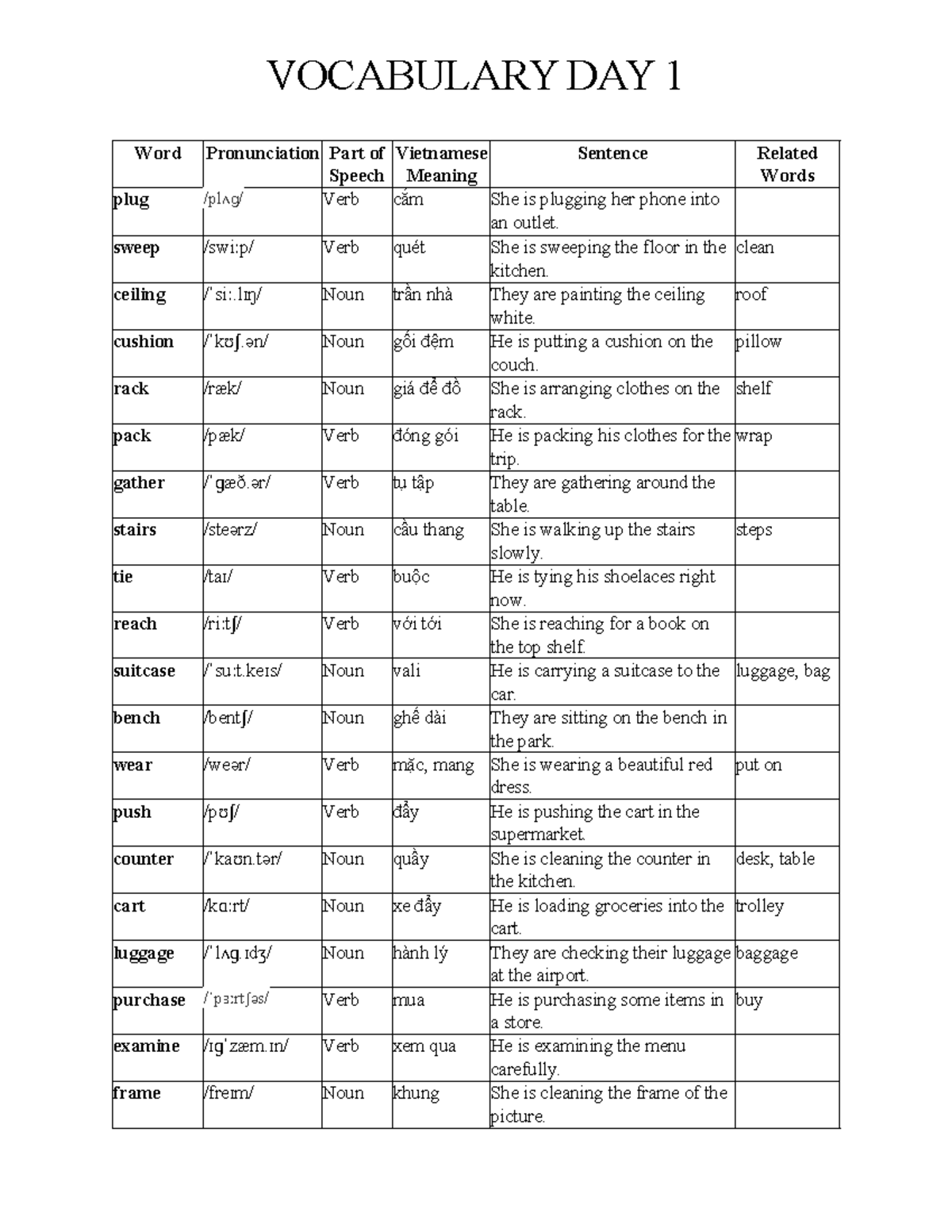 UNIT 1 - Vocabulary Day 1: Word Pronunciation & Meaning in Vietnamese ...