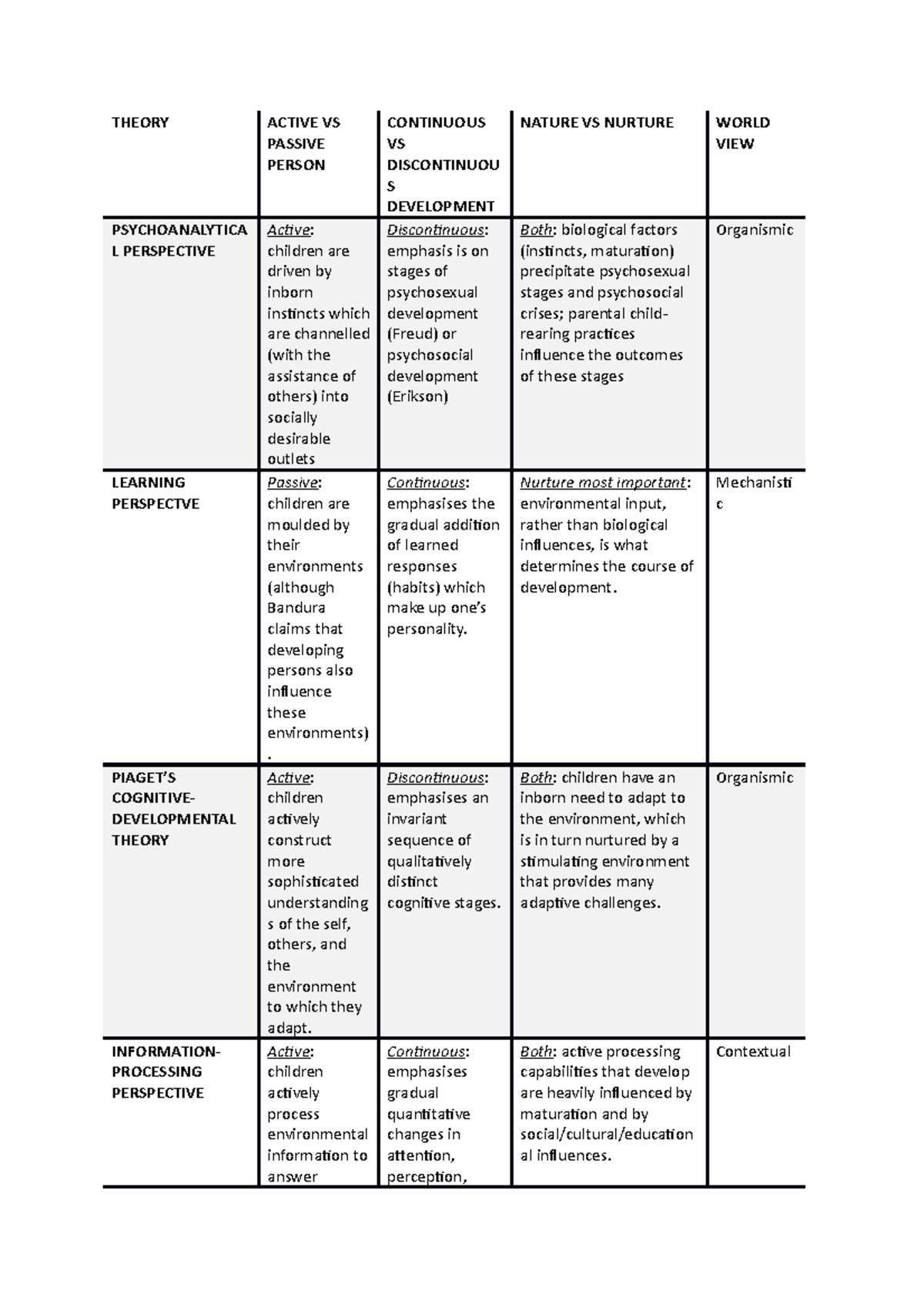 Theories of Development: Active vs. Passive Perspectives (Psych 101 ...