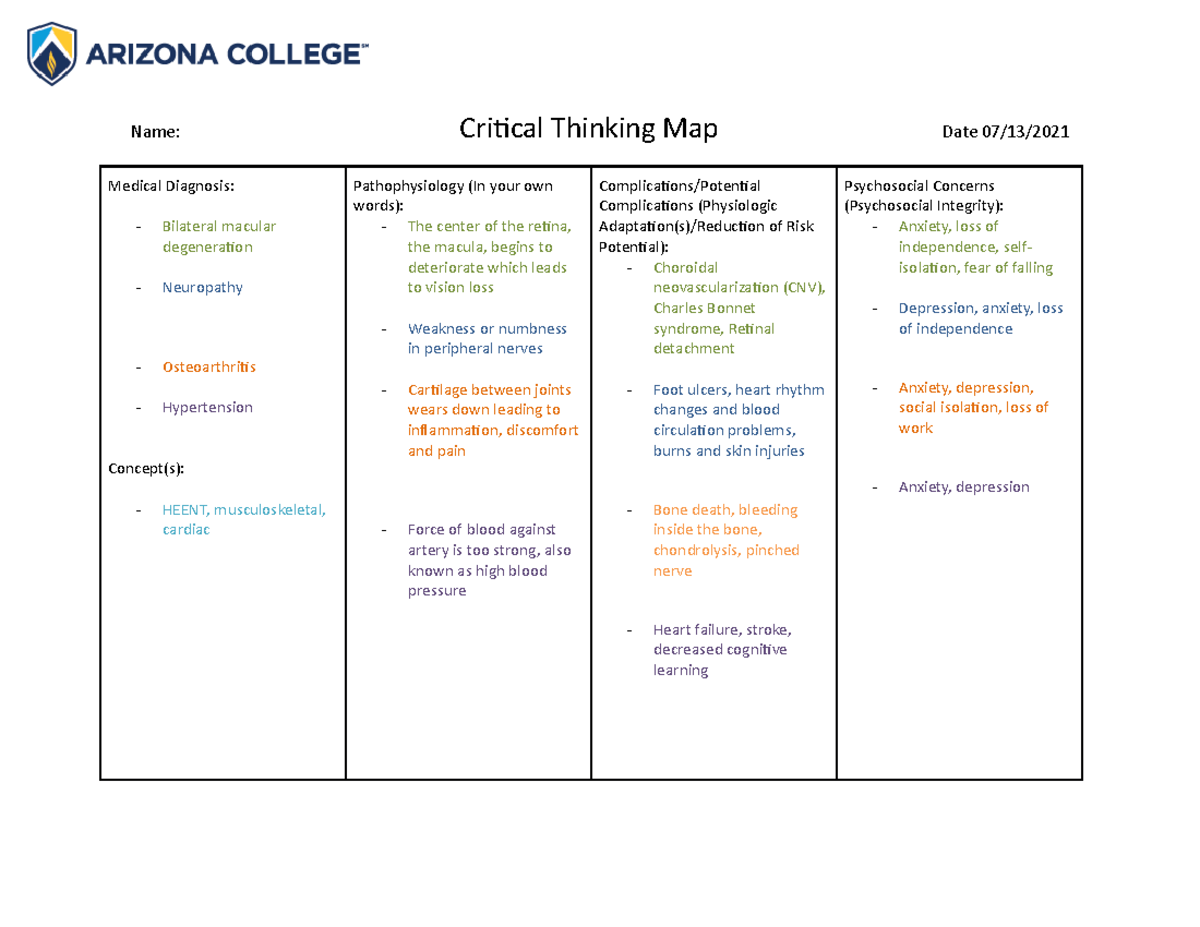 Critical Thinking Map 1 - Medical Diagnosis: Bilateral macular ...