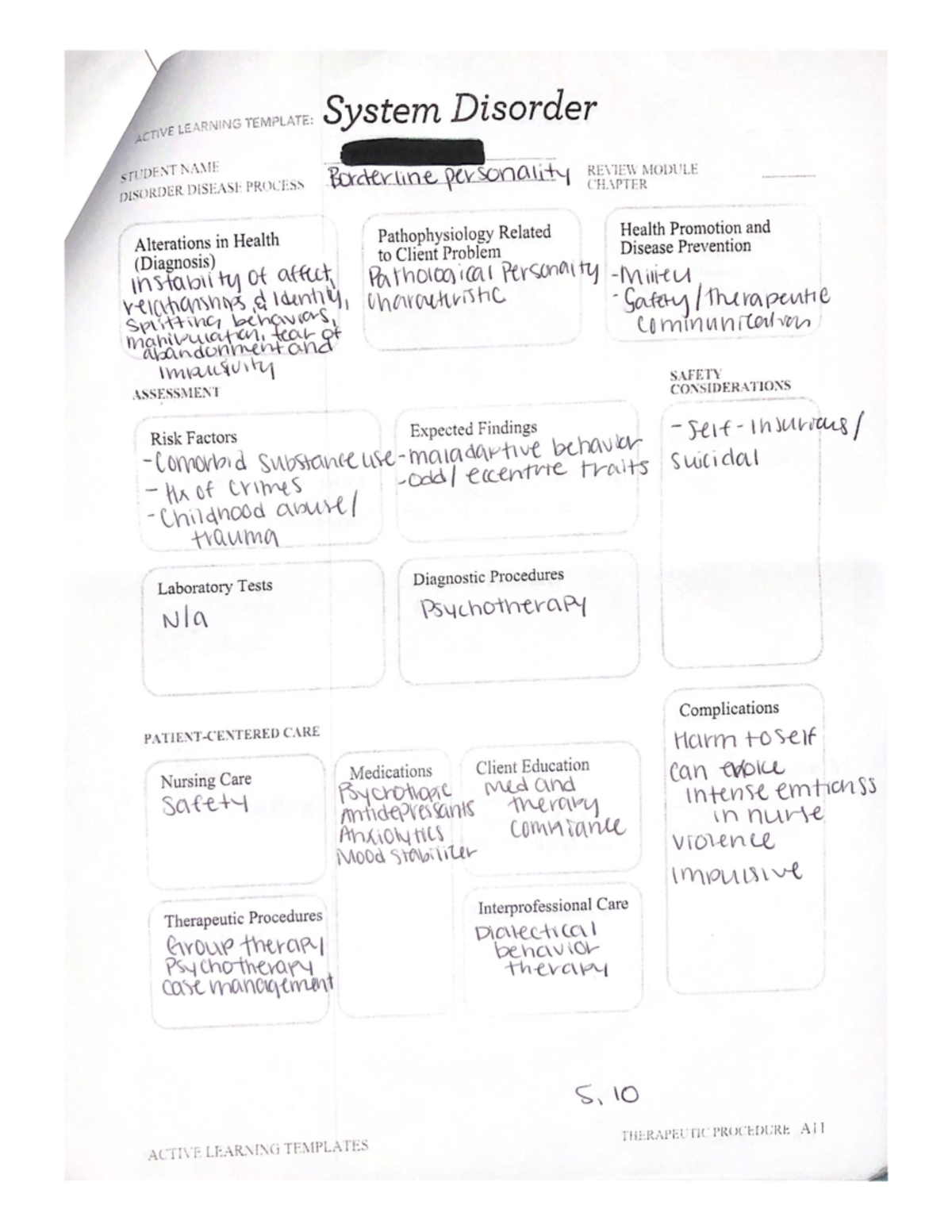 Borderline Personality Disorder: ATI Active Learning Template Review ...