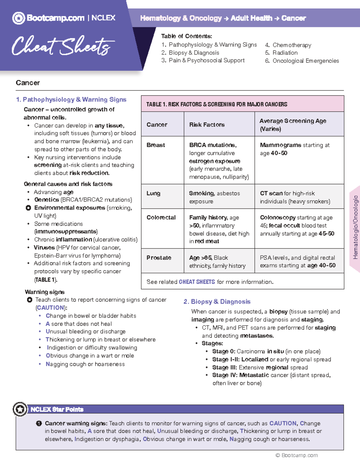 Cancer Nursing Interventions: Cheat Sheet Summary (NUR 101) - Studocu