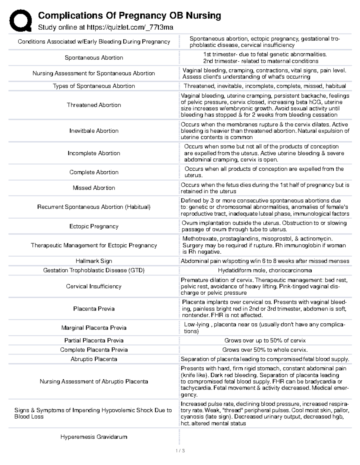 OB Nursing Study: Complications of Pregnancy and Management - Studocu