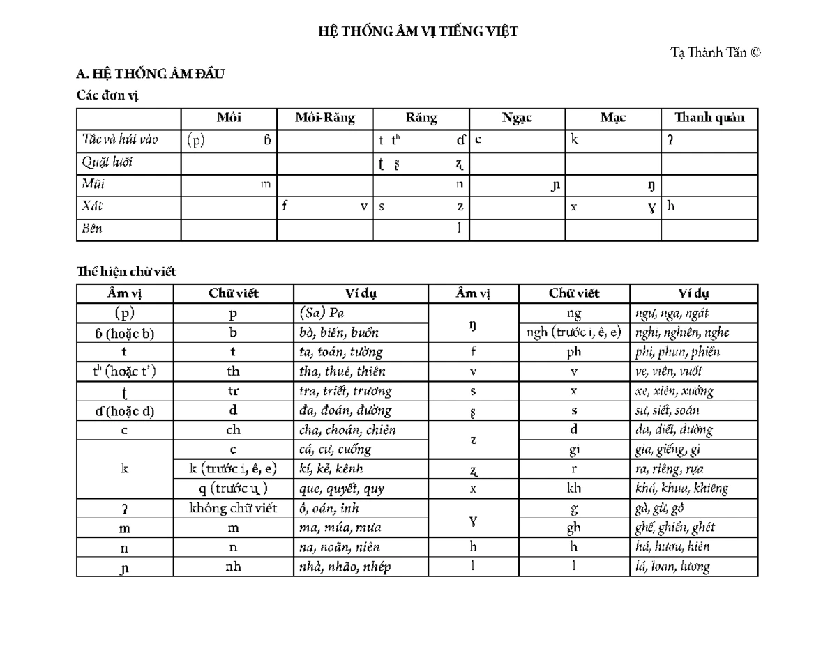 BẢNG IPA và Chuan BI PHAN NGU AM - HỆ THỐNG NGỮ ÂM TIẾNG VIỆT BẢNG ...