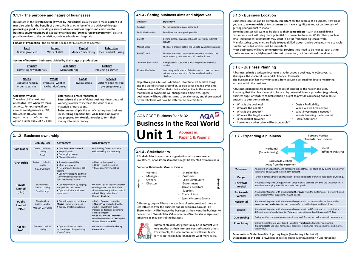 AQA GCSE Business 8132 Full Revision Notes for Units 1-6 - Studocu