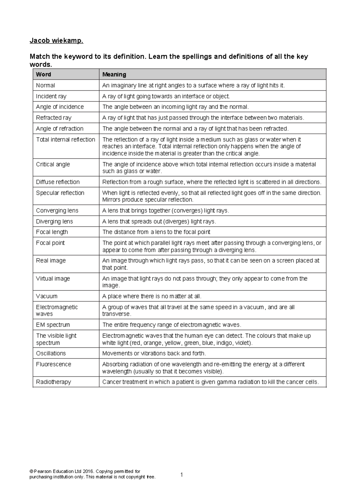 SP5 Key Word Homework Higher - Definitions and Spellings - Studocu