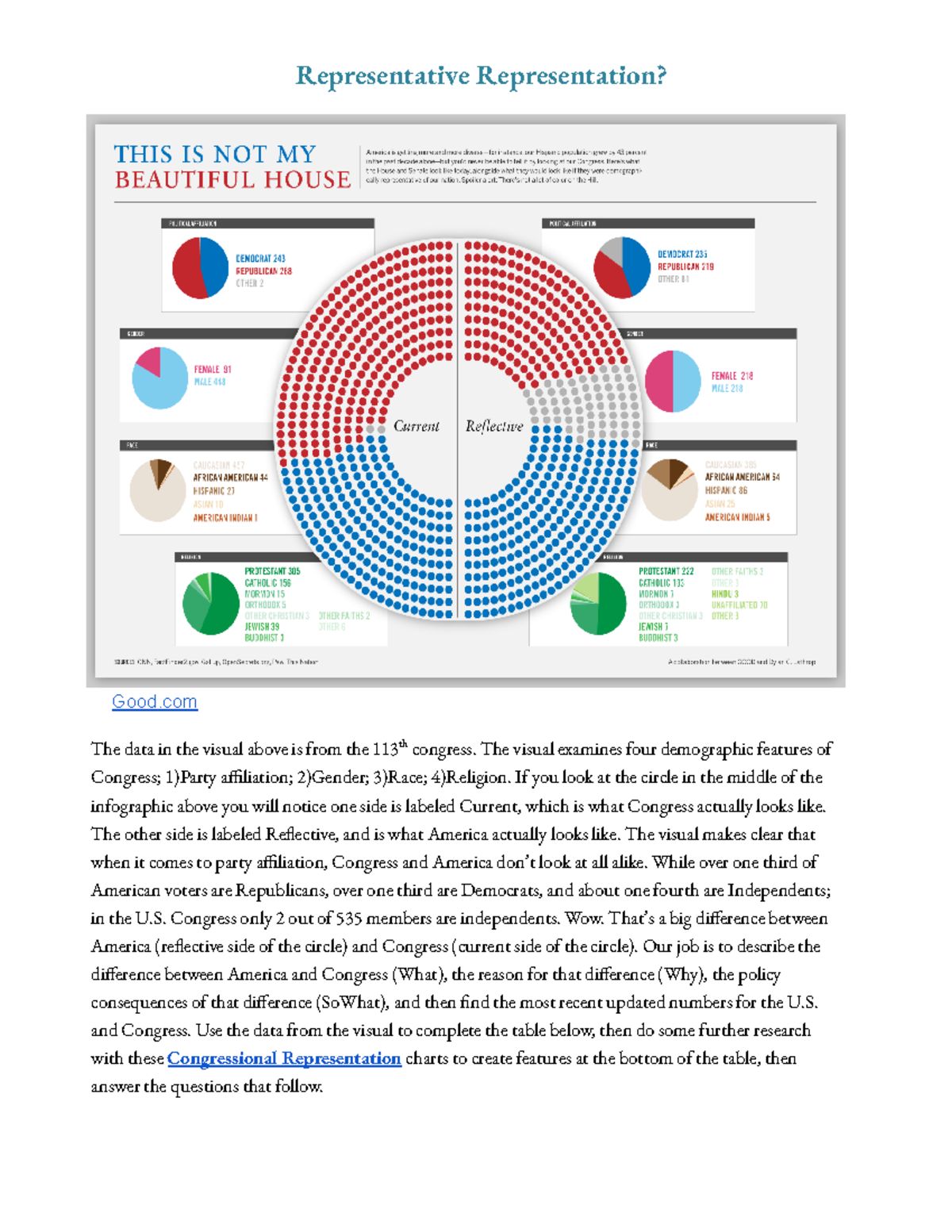 Congressional Representation Analysis: Comparing the 113th and 118th ...