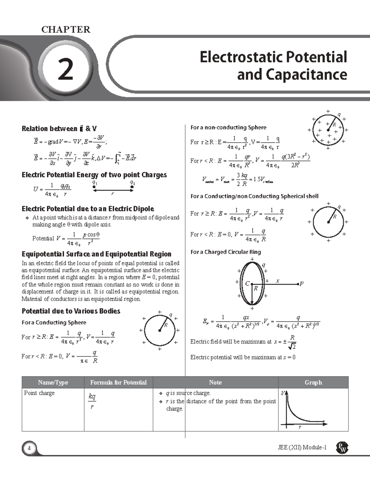 Electrostatic Potential and Capacitance Short Notes (JEE XII) - Studocu
