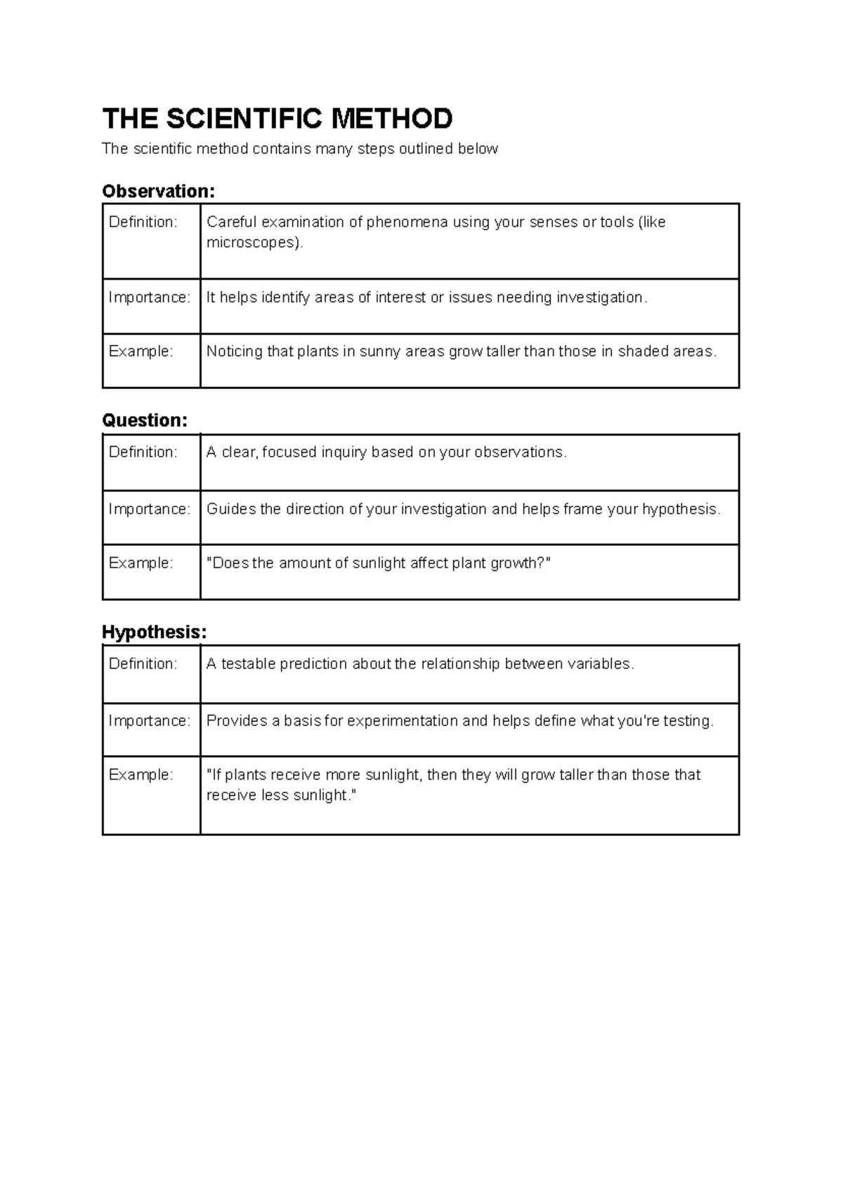 The Scientific Method: Steps for Inquiry and Experimentation Guide ...