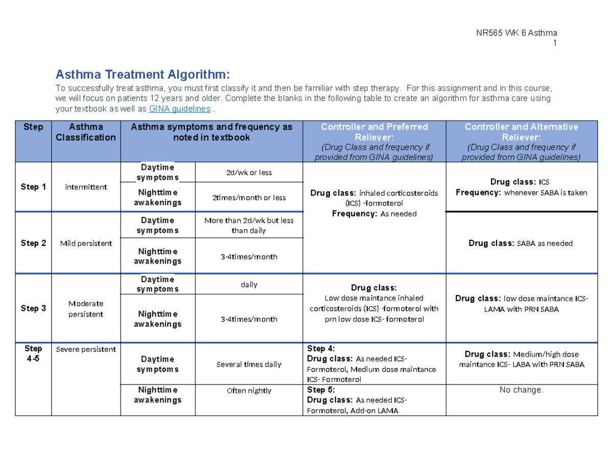 NR 565 WK6 Asthma Treatment Algorithm and Case Study Analysis - Studocu