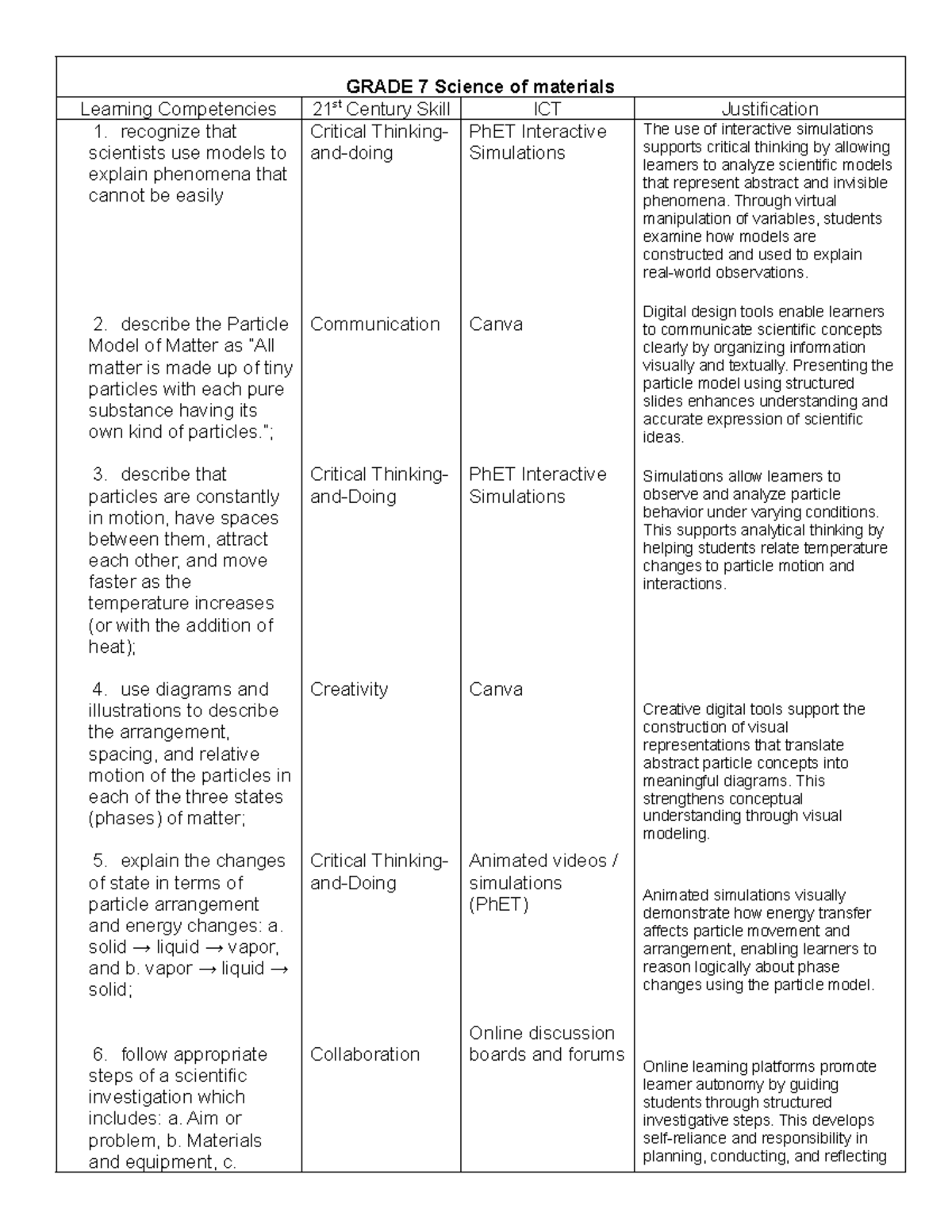 Grade 7 Science: Understanding Particle Models and States of Matter ...