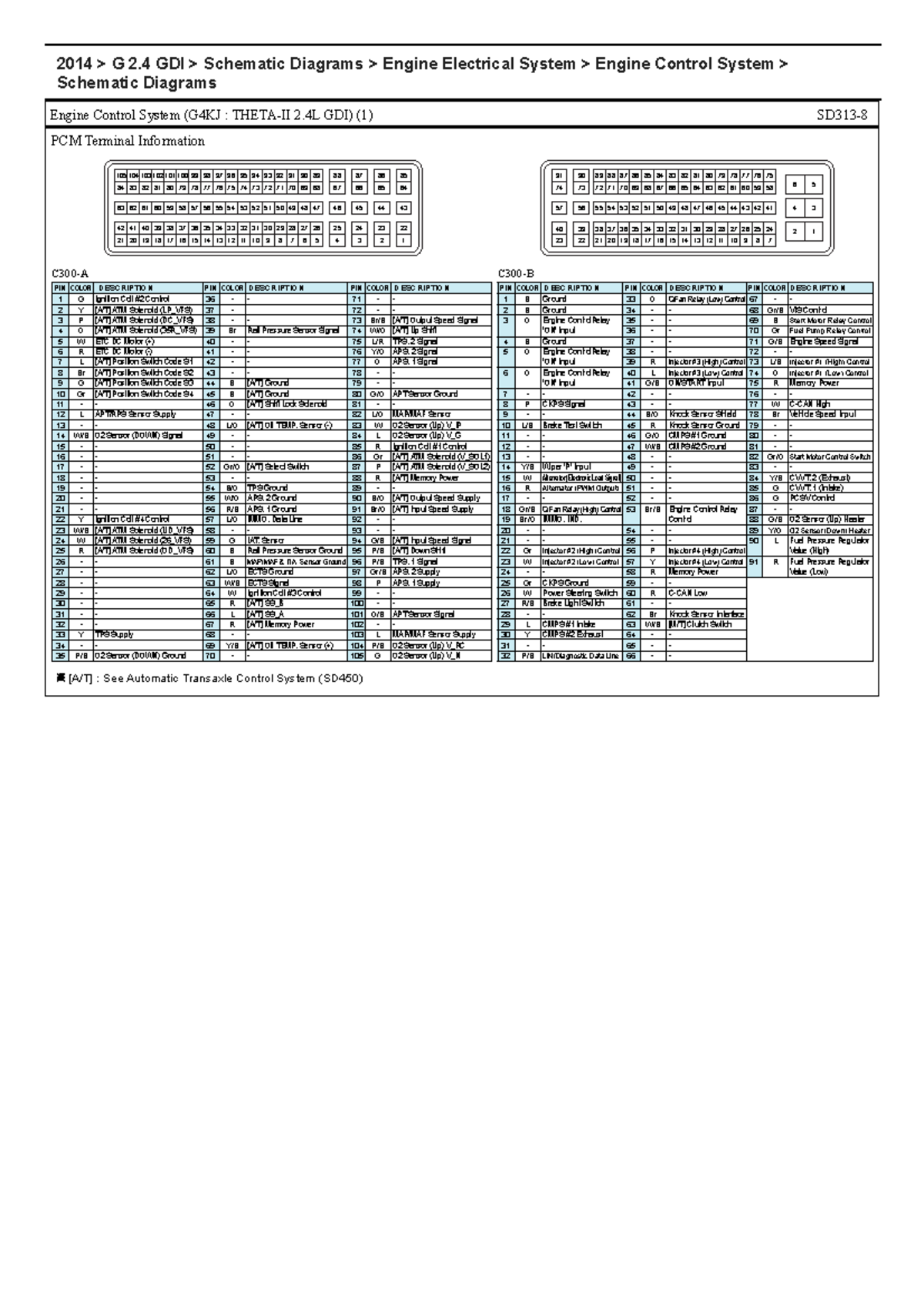 2014 G 2.4 GDI Engine Control System Schematic Diagrams (G4KJ) - Studocu