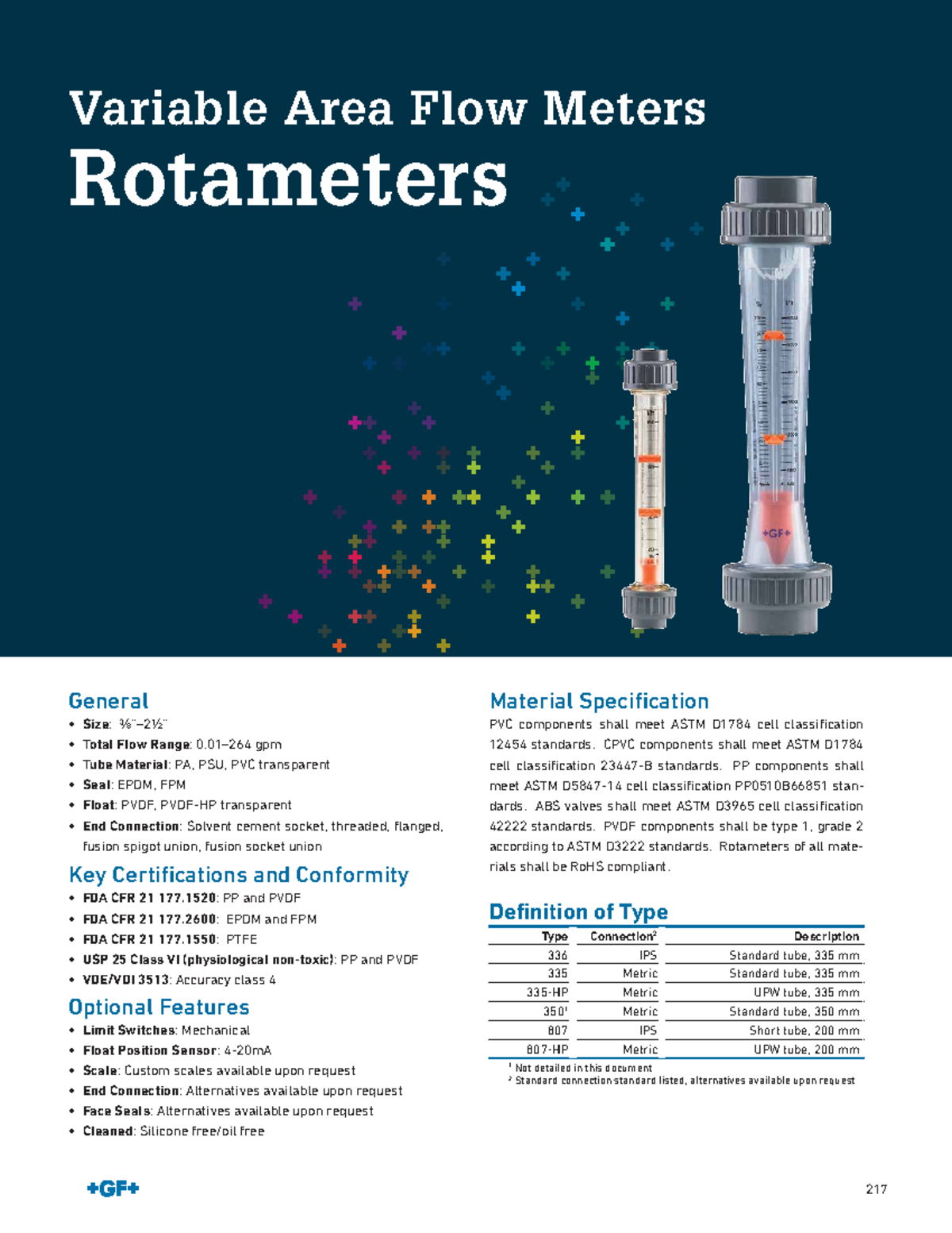 Rotameter Data Sheet - Specifications & Flow Ranges - Studocu