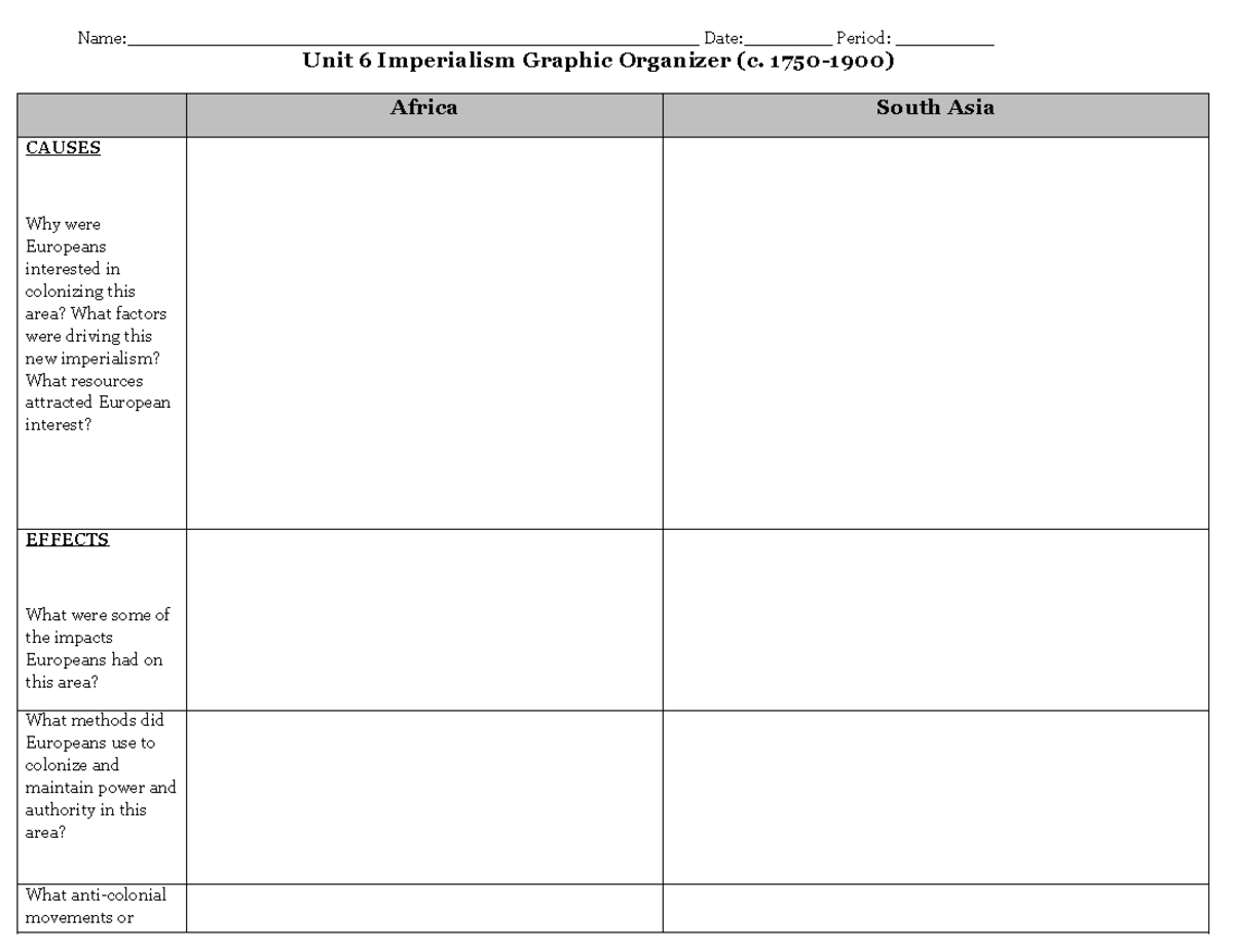 Unit 6 Graphic Organizer: Causes & Effects of Imperialism (c. 1750-1900 ...