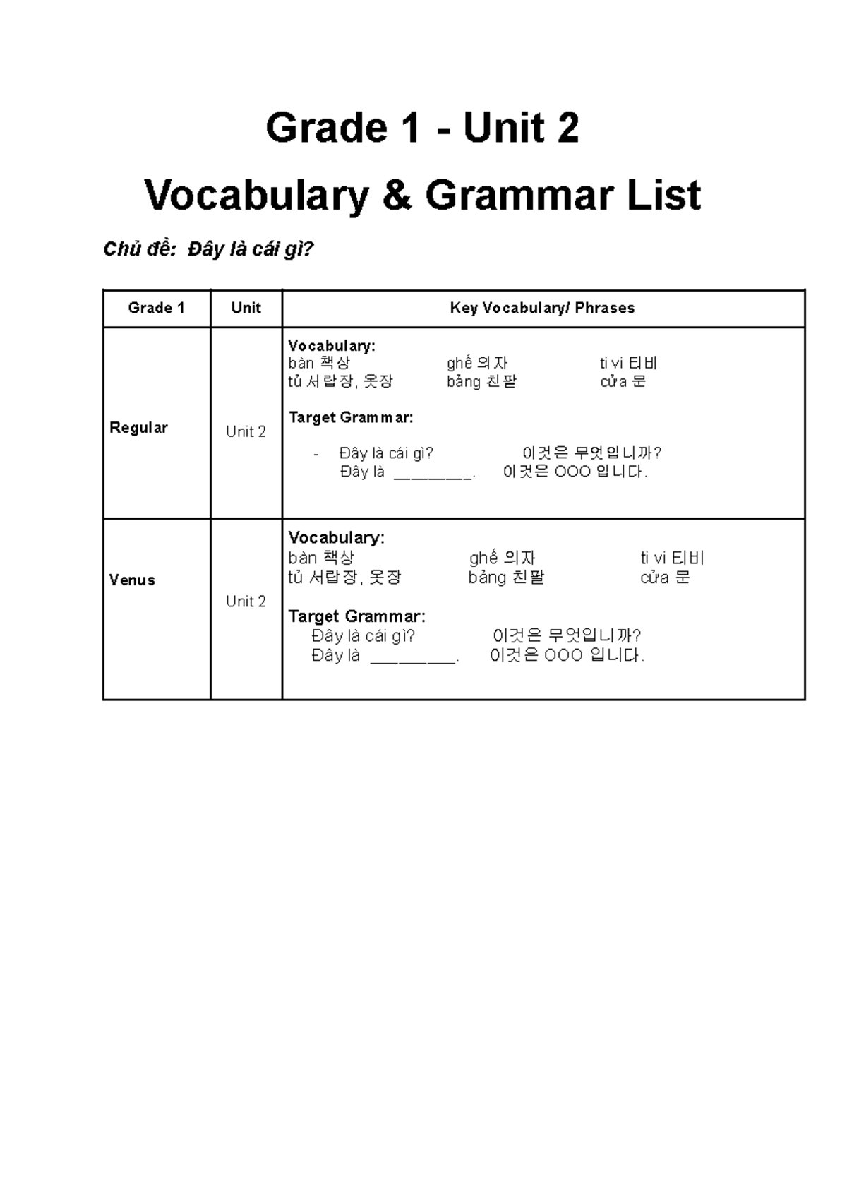 1ÇĐ³â-Á¦2°ú-º£Æ®³²¾î´Ü¿ø´Ü¾î ÇĐ½À - hong bt nua - Grade 1 - Unit 2 ...