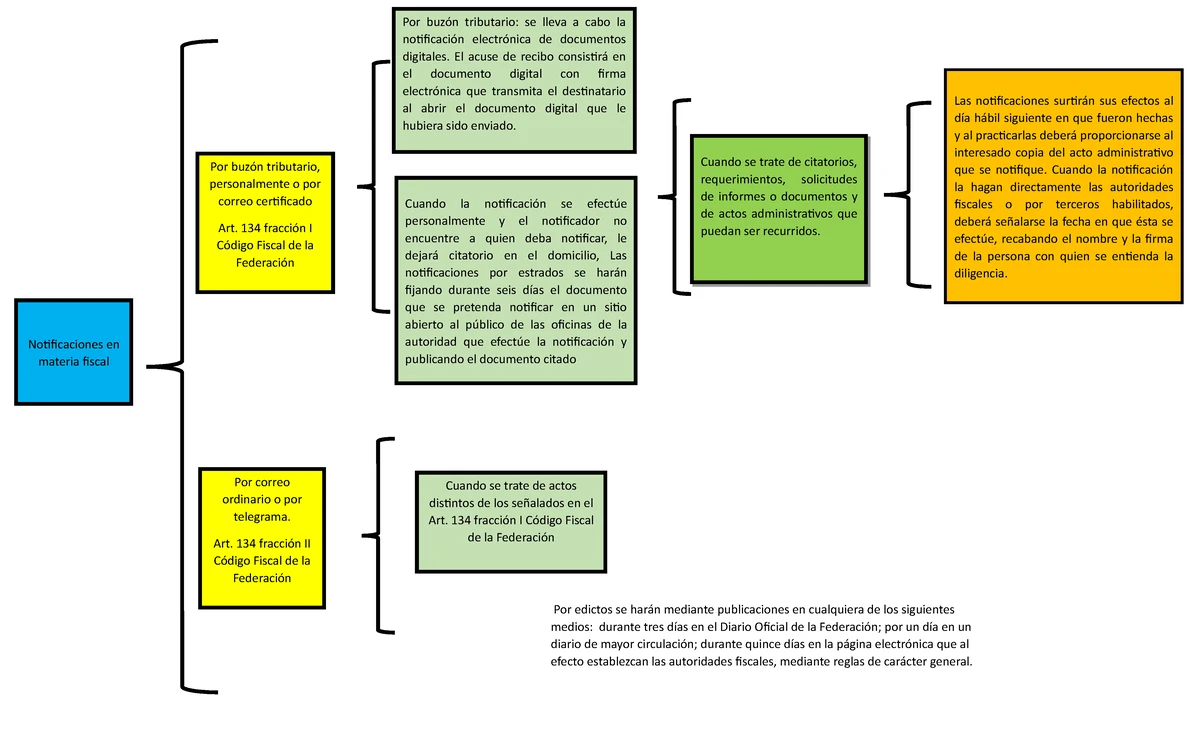 Caso práctico derecho fiscal 1 - Nombre del Estudiante: Johan Valencia ...