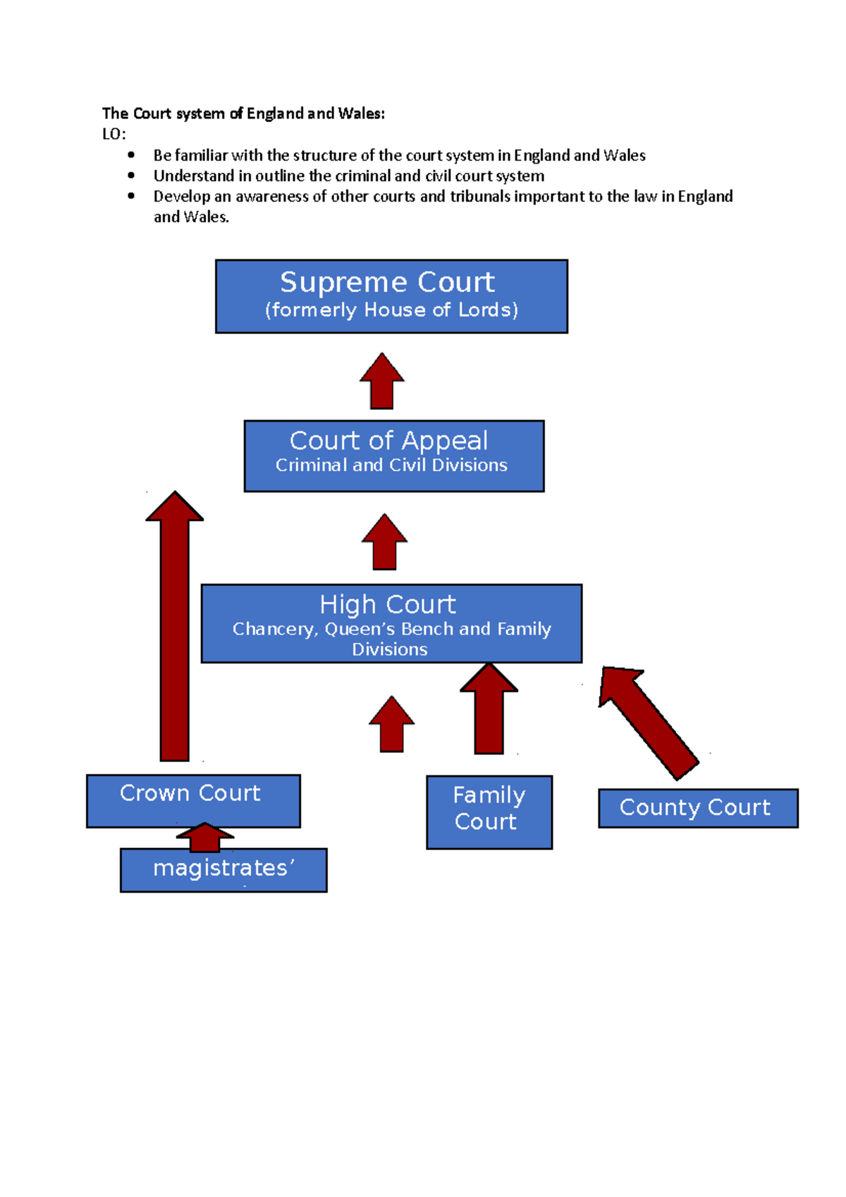 The Court Systems of England and Wales - The Court system of England ...