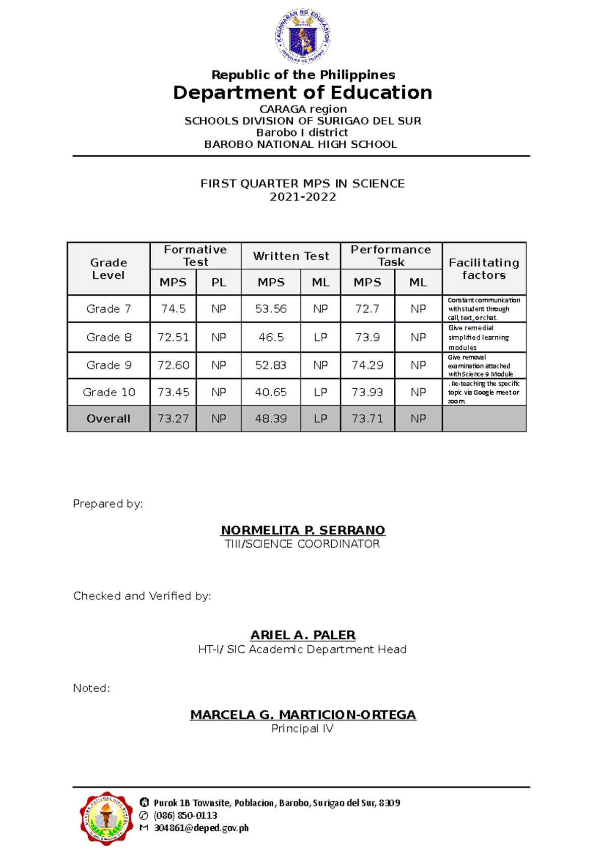 MPS- Science- First- Quarter-2021-2022 - Republic of the Philippines ...