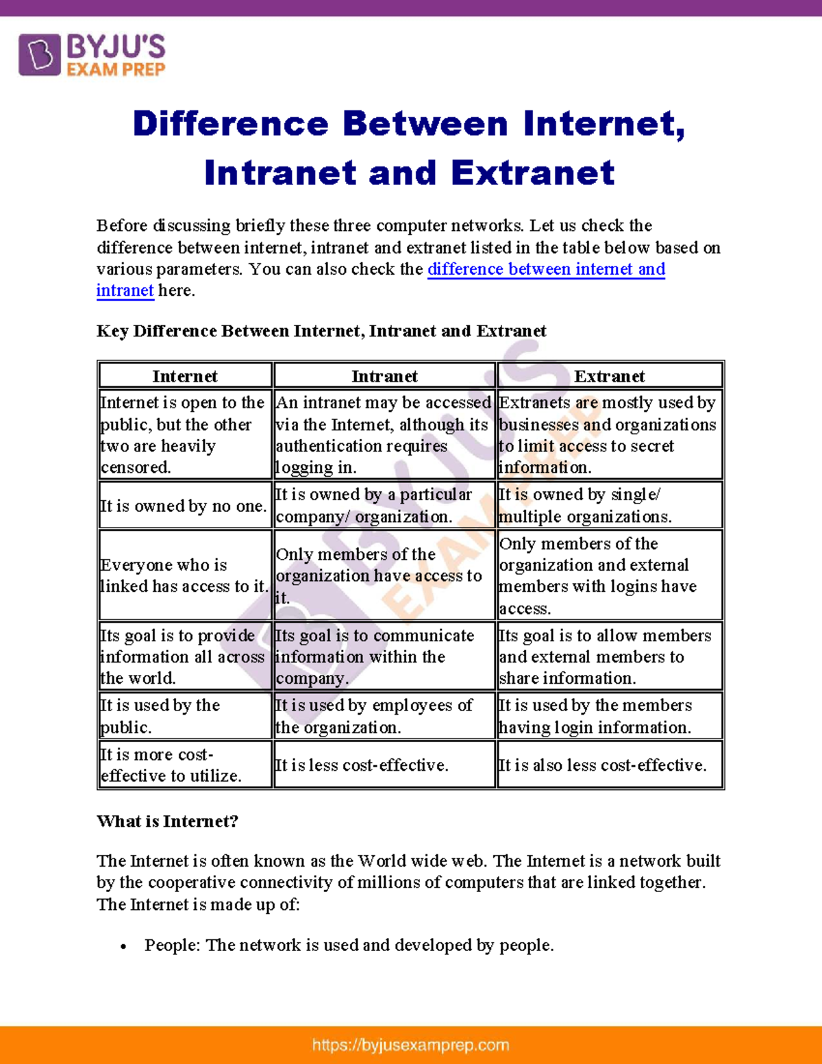 Difference Between Internet, Intranet & Extranet: Key Distinctions ...