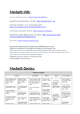 [Solved] analyse the macbeth quote seated heart knock at my ribs ...