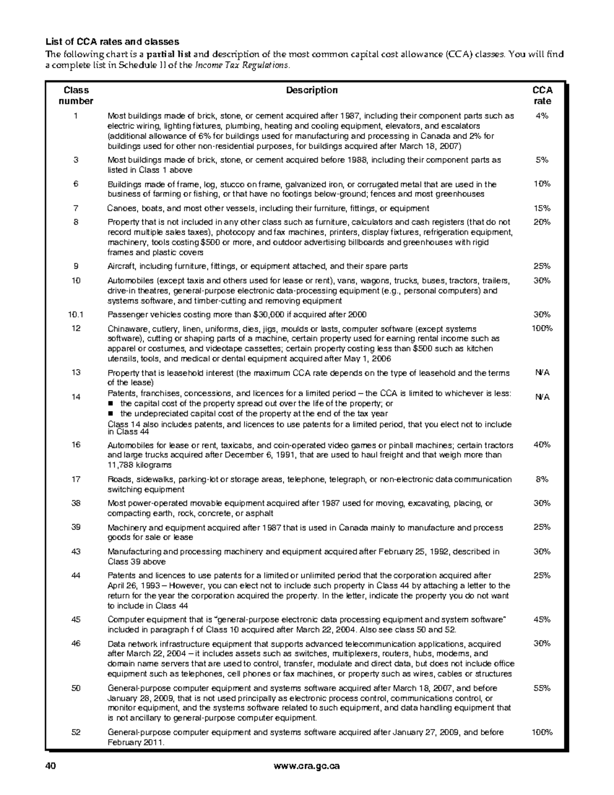 CCArates - 40 cra.gc List of CCA rates and classes The following chart ...