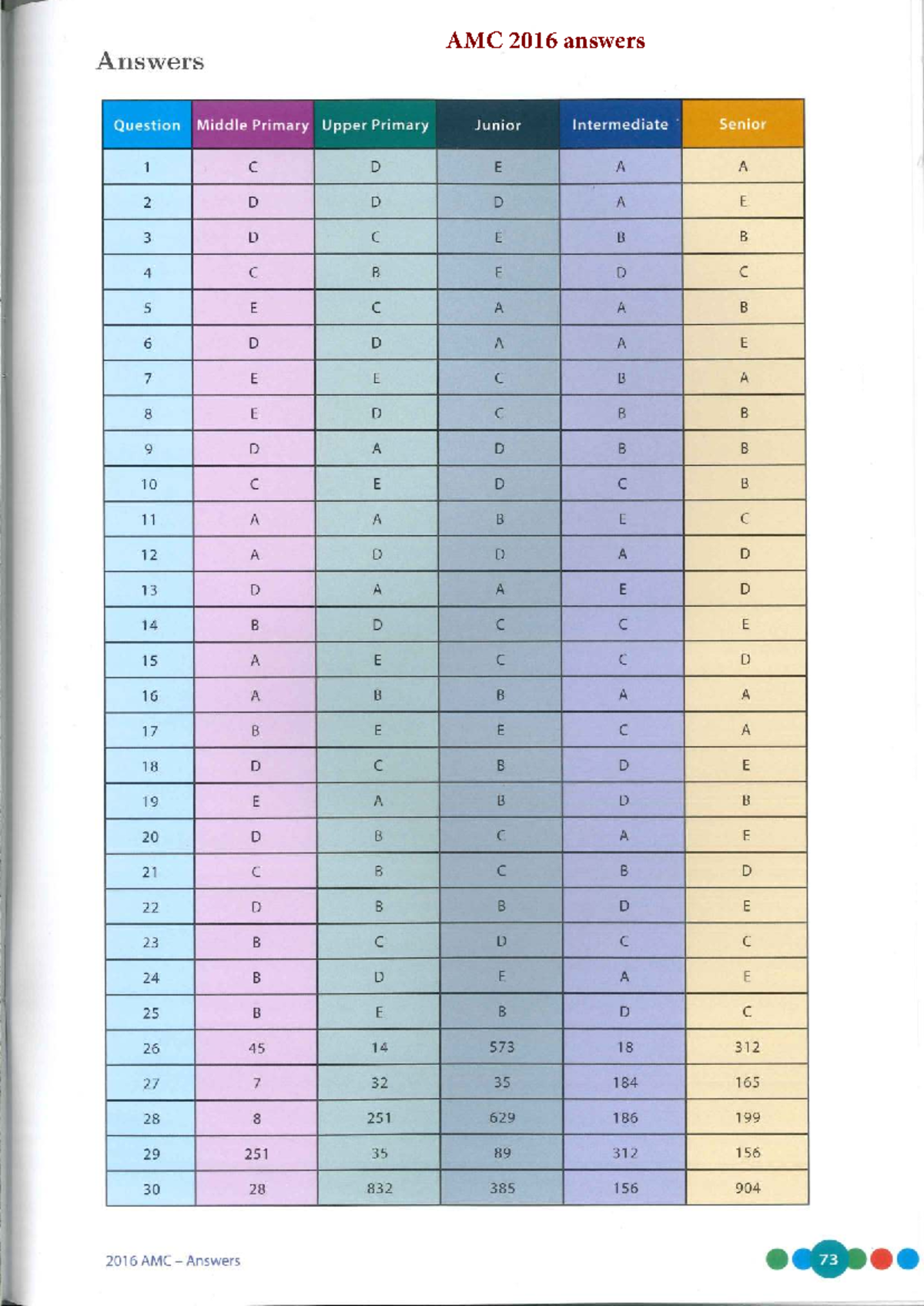 2016 AMC Answers - Middle to Senior Primary Levels - Studocu