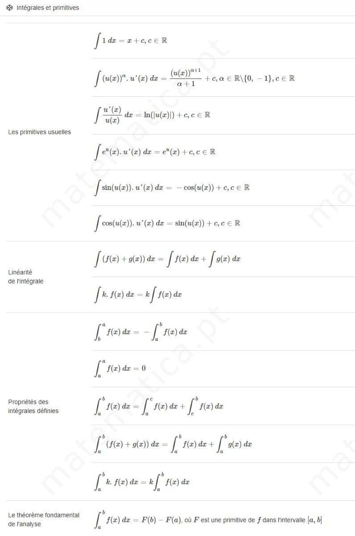 Integrales-primitives - Mathématiques : analyse de fonctions ...