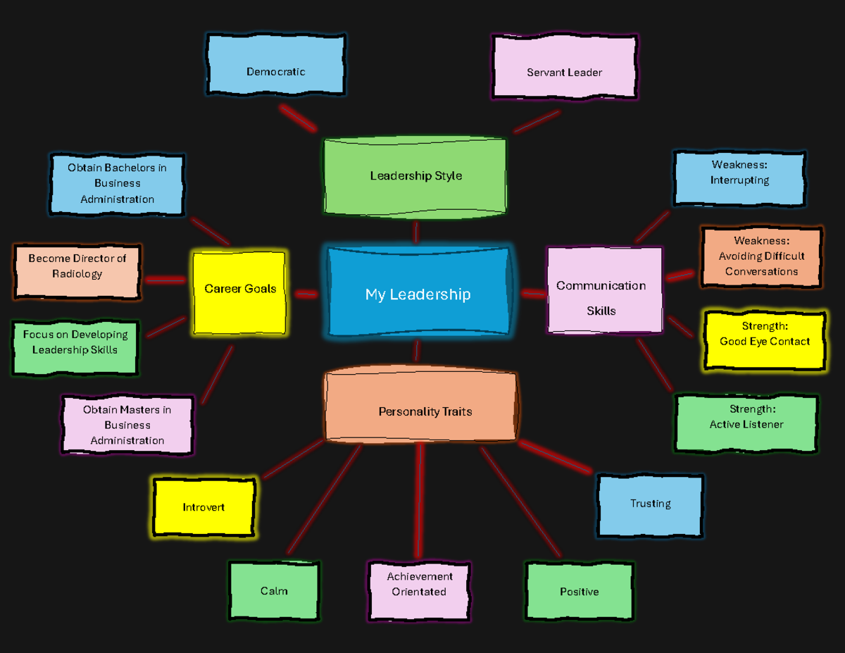 Module 3 assignment map - BUS-210 - My Leadership Leadership Style ...