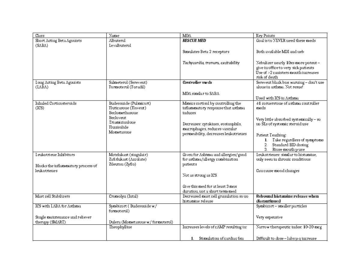 Respiratory Pharmacology: Key Points on Asthma & COPD Meds - Studocu