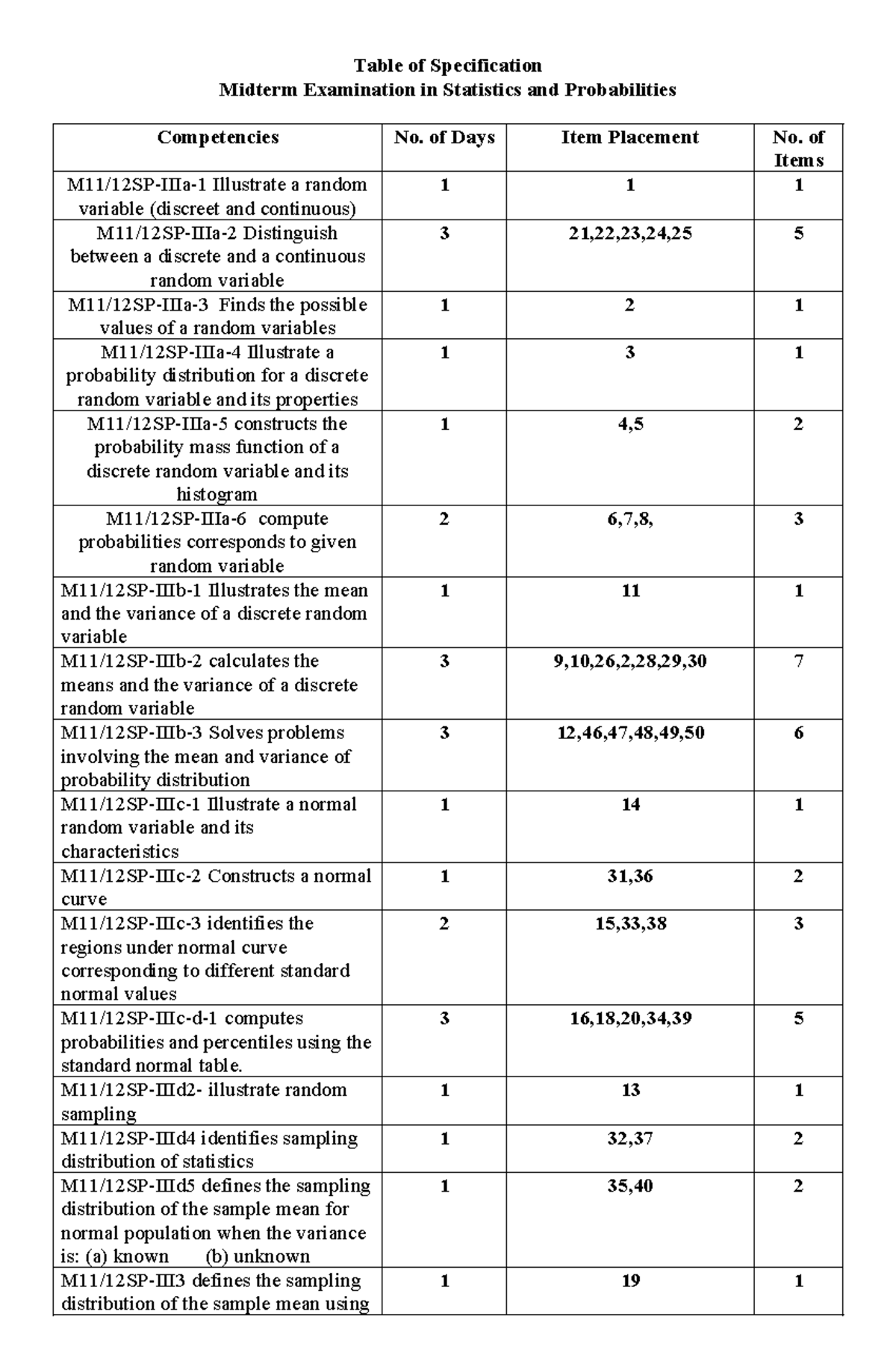Statistics and Probability Midterm Exam TOS: Competencies Overview - Studocu