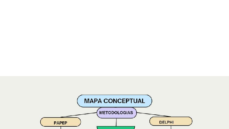 MAPA Conceptual: Metodologías PAPEP y Delphi en Escenarios Políticos ...