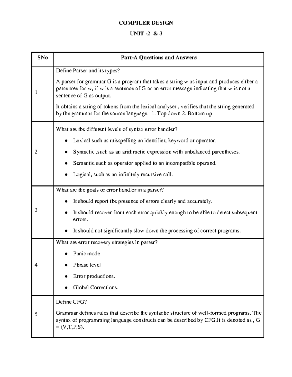Compiler Design Question Bank for Units 2 & 3 (Parts A, B, C) - Studocu