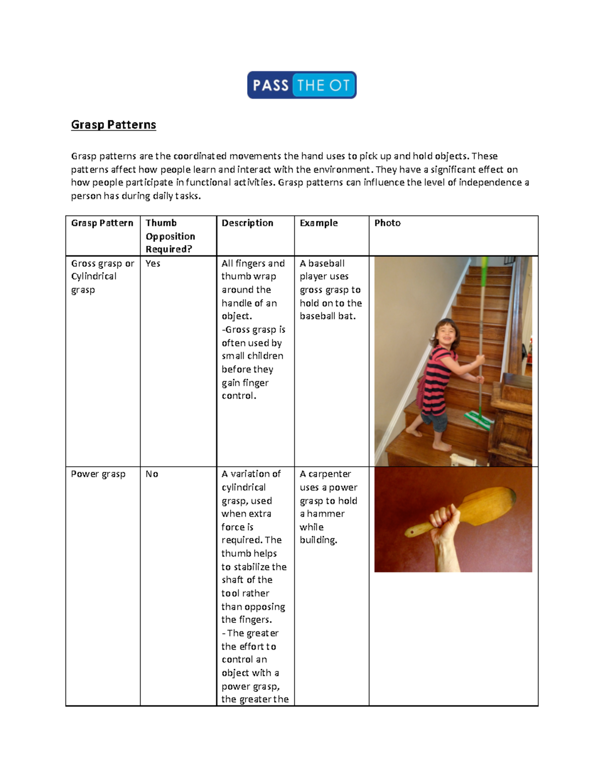 Grasp Patterns: Exploring Hand Movements for Functional Activities - Studocu