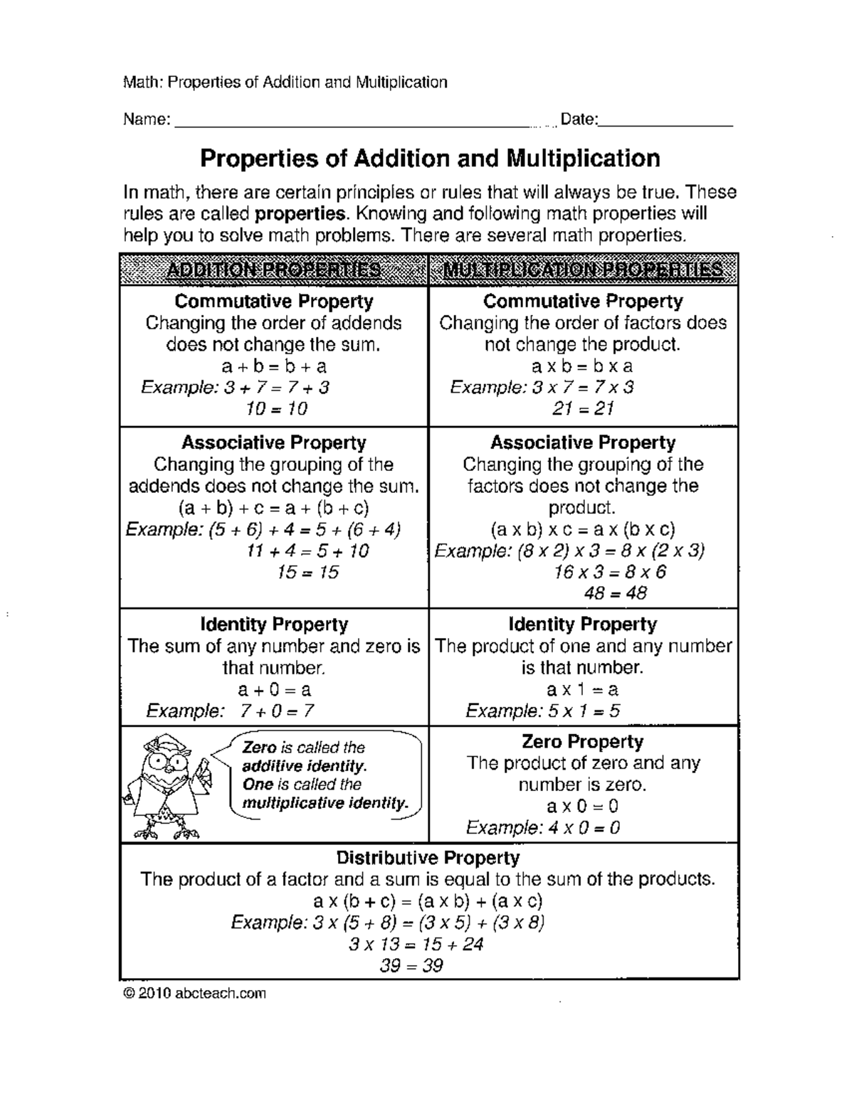 Math 101: Properties of Addition & Multiplication Overview - Studocu