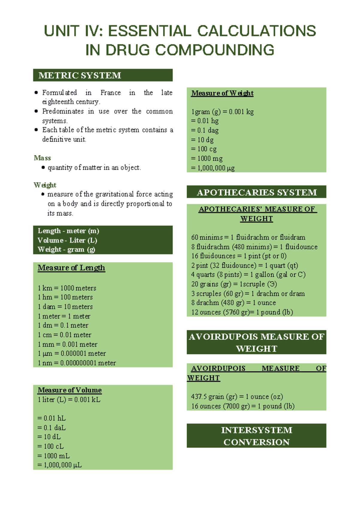 PPD2-UNIT-3 - Dispensing 2 - UNIT IV: ESSENTIAL CALCULATIONS IN DRUG ...